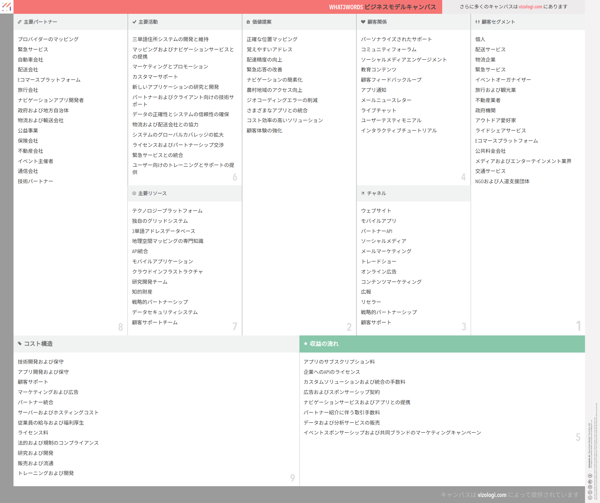 What is What3words's business model? | Vizologi