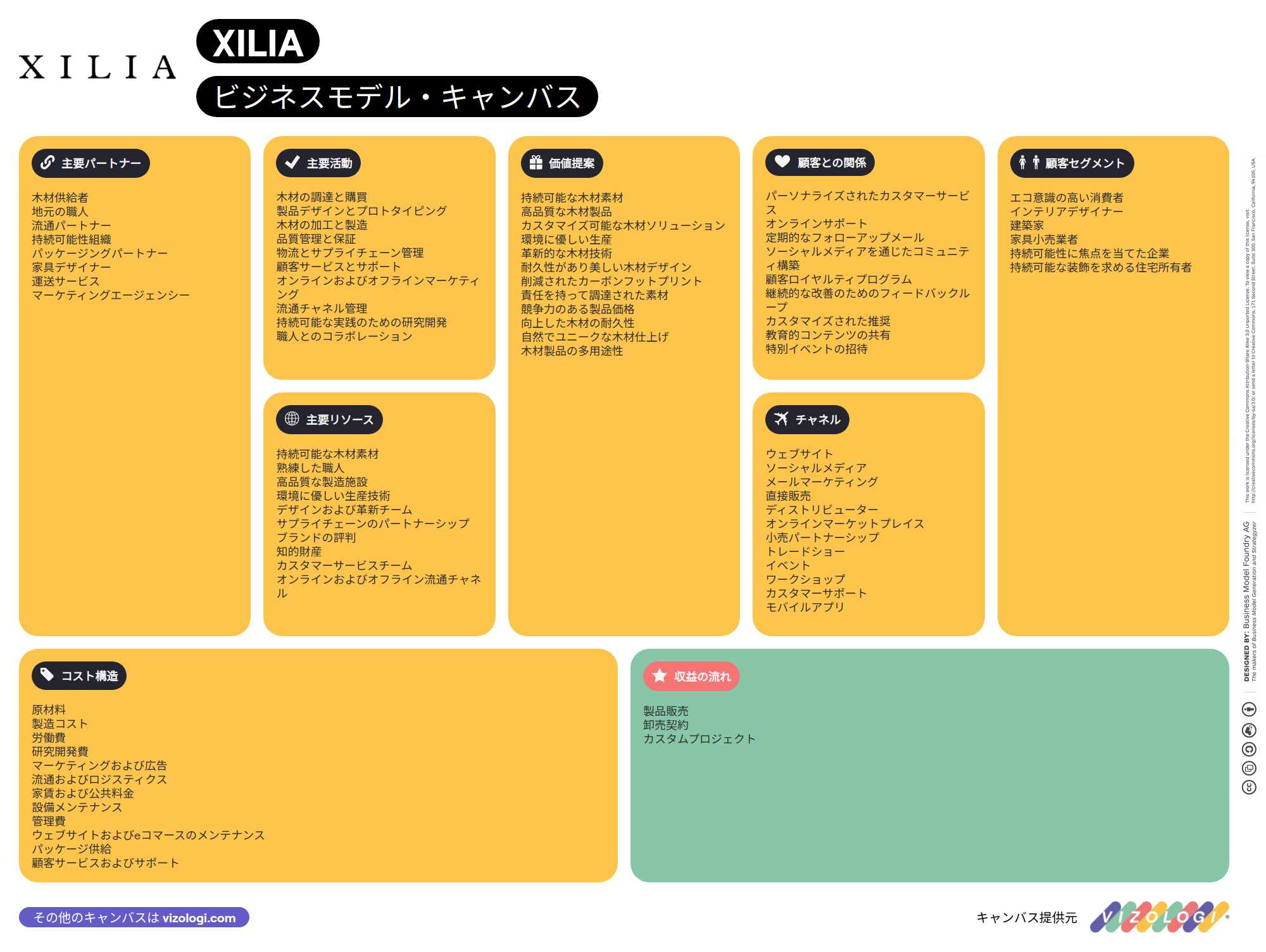 What is Xilia's business model? | Vizologi