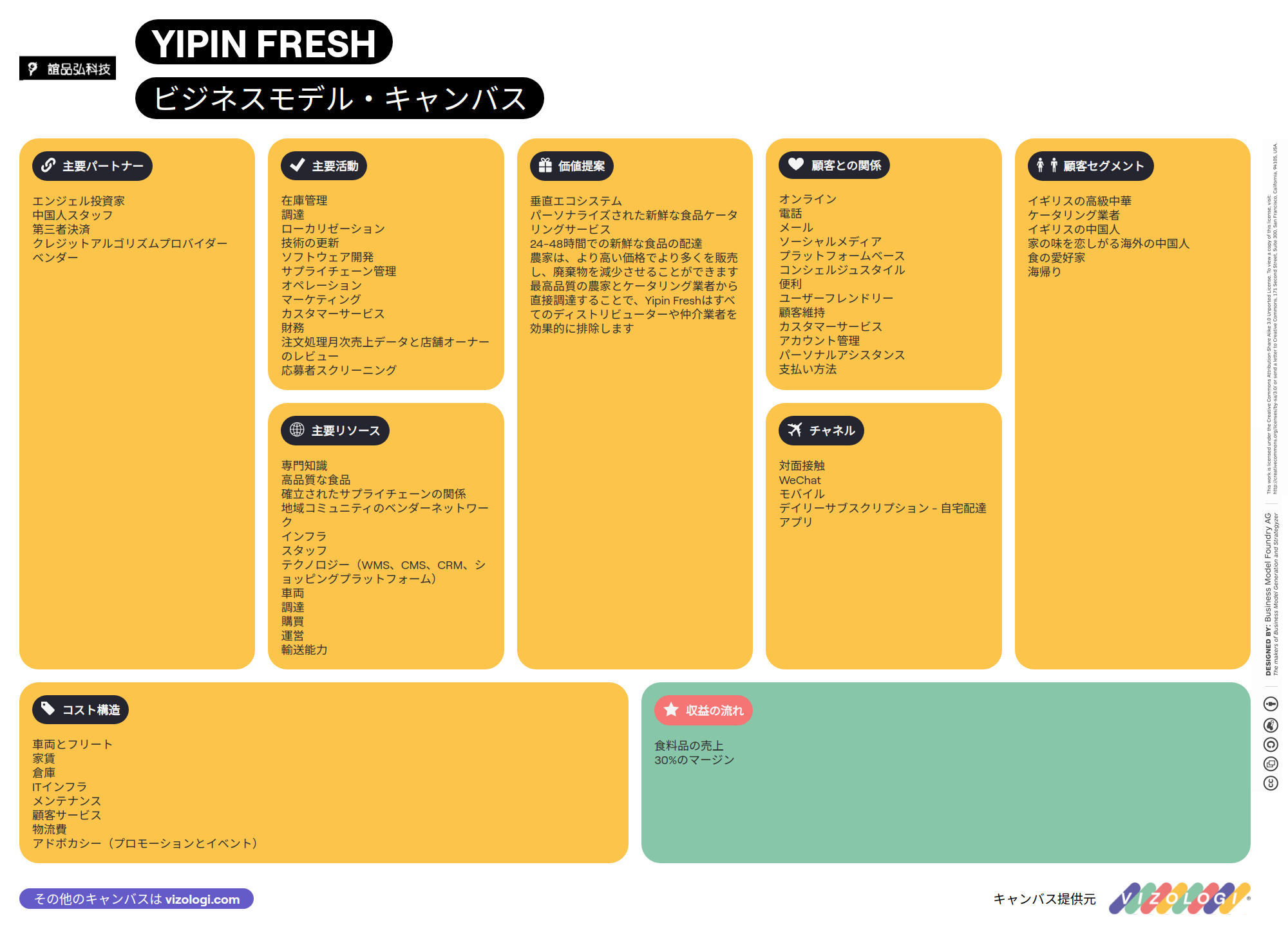 Wat is het bedrijfsmodel van Yipin Fresh? | Vizologi