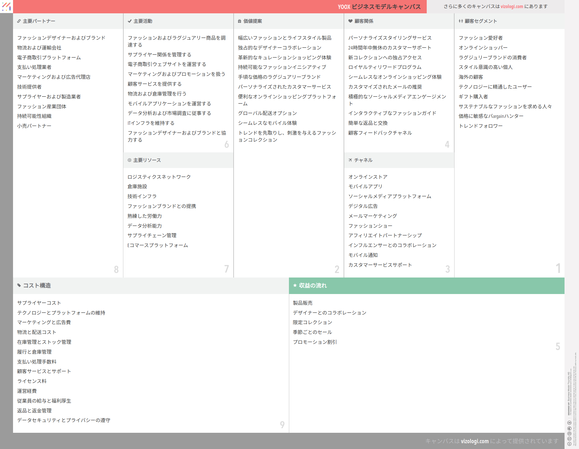 What is YOOX's business model? | Vizologi
