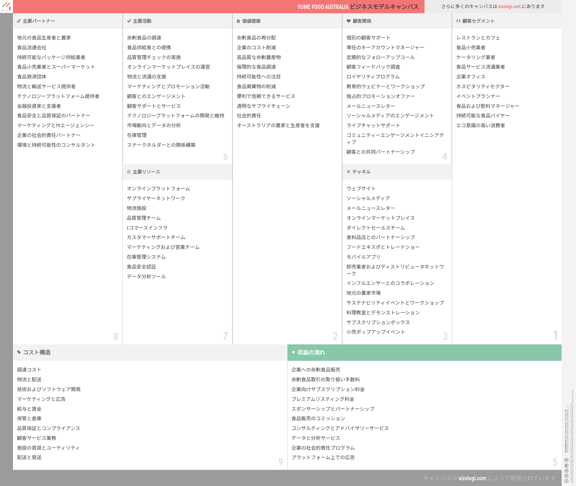 ¿Cuál es el modelo de negocio de Yume Food Australia? | Vizologi