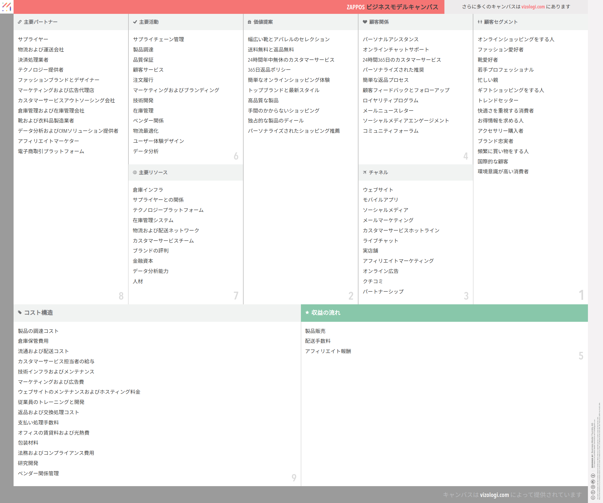 What is Zappos's business model? | Vizologi