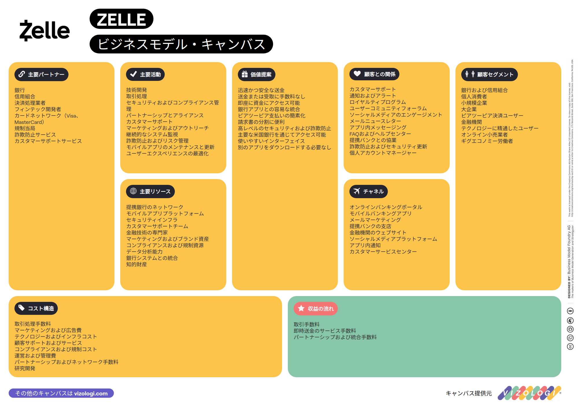 What is Zelle's business model? | Vizologi