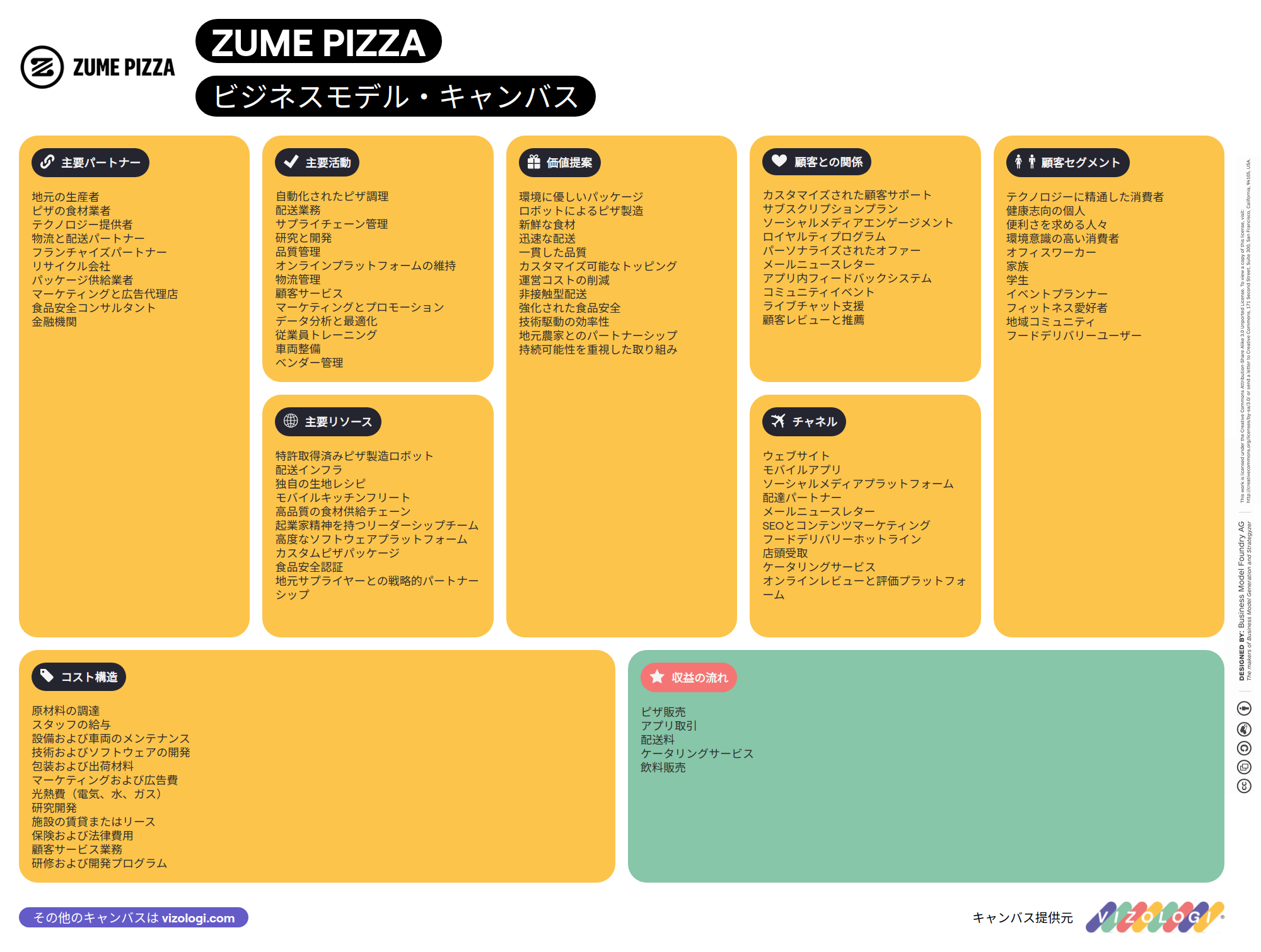 Zume Pizzaのビジネスモデルとは？ | Vizologi