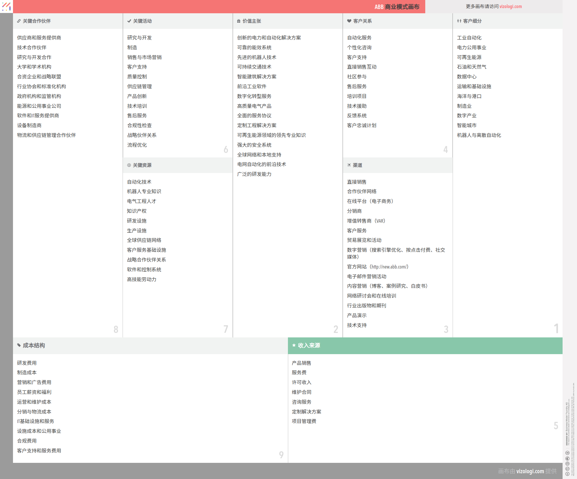 What is ABB's business model? | Vizologi