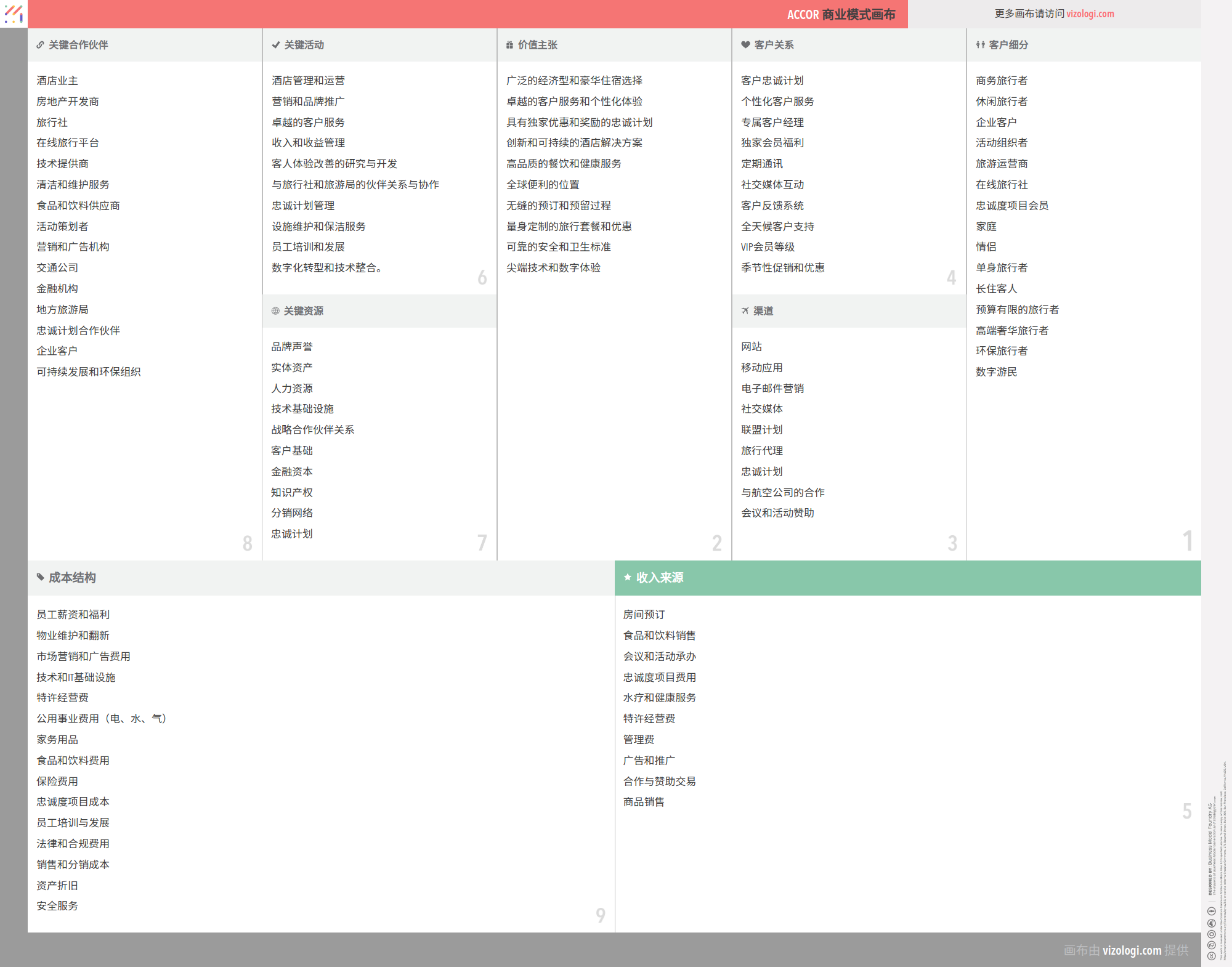 Apa model bisnis Accor? | Vizologi