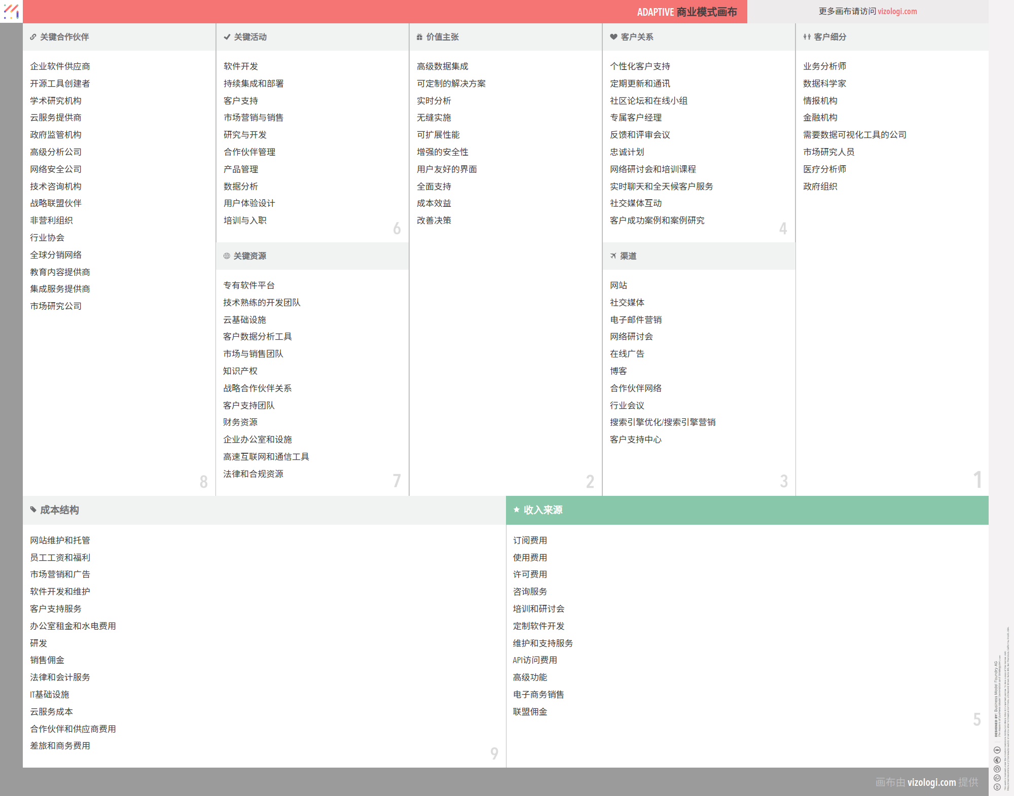 What is Adaptive's business model? | Vizologi
