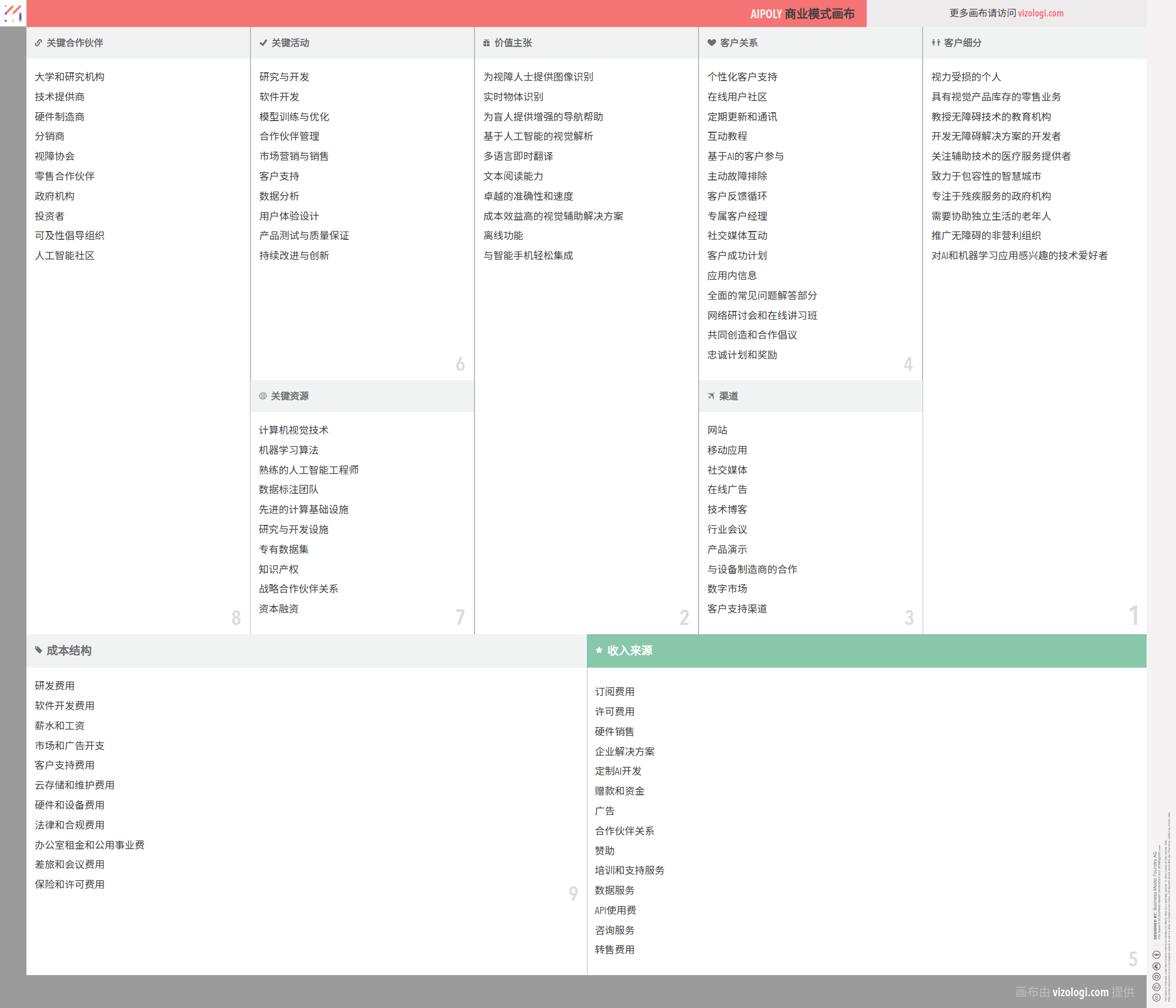 What is AiPoly's business model? | Vizologi