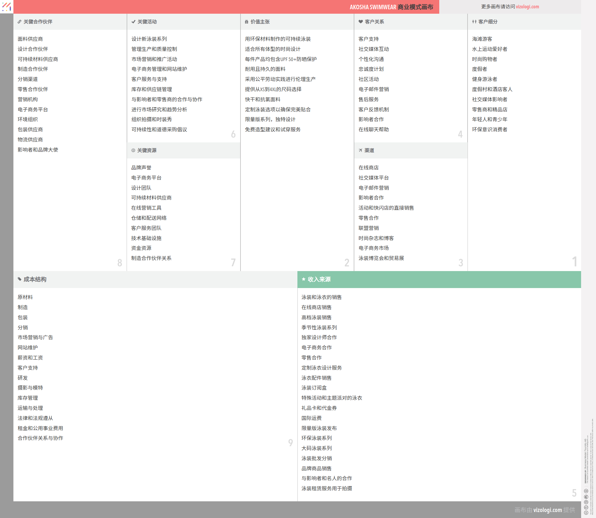 Akosha Swimwearのビジネスモデルとは？ | Vizologi