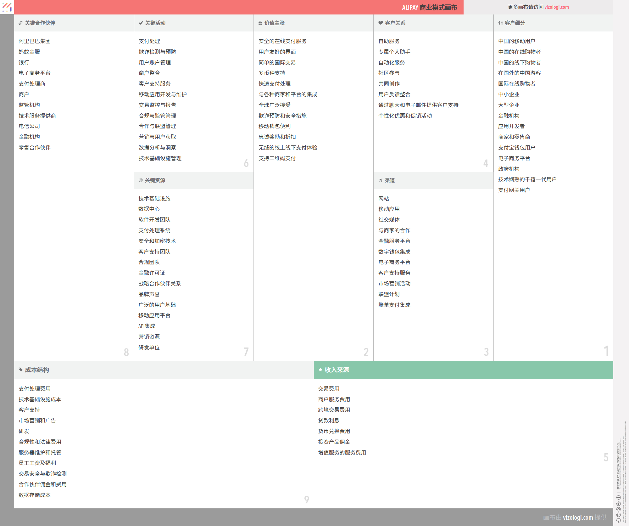 What is Alipay's business model? | Vizologi