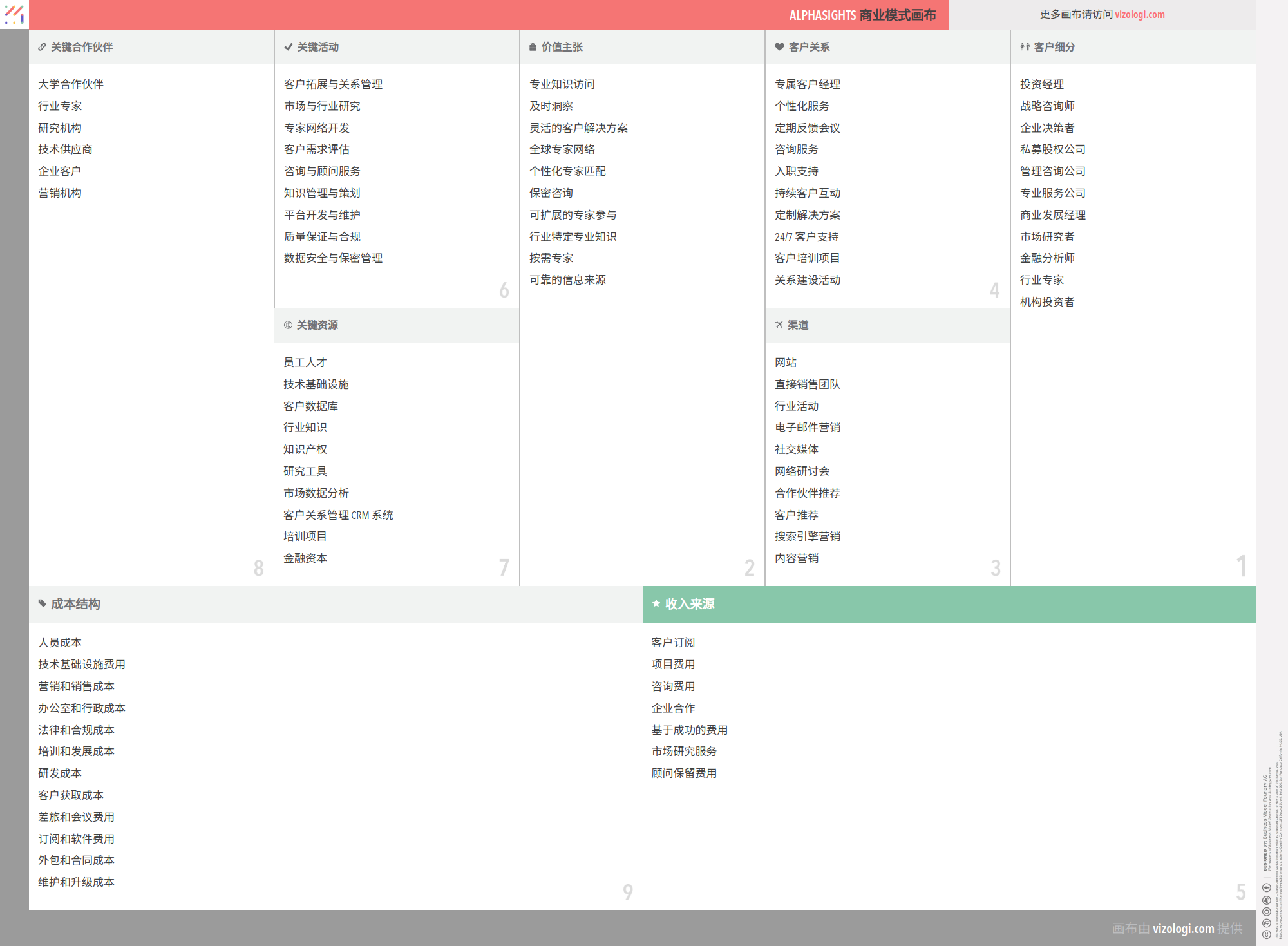 What is AlphaSights's business model? | Vizologi