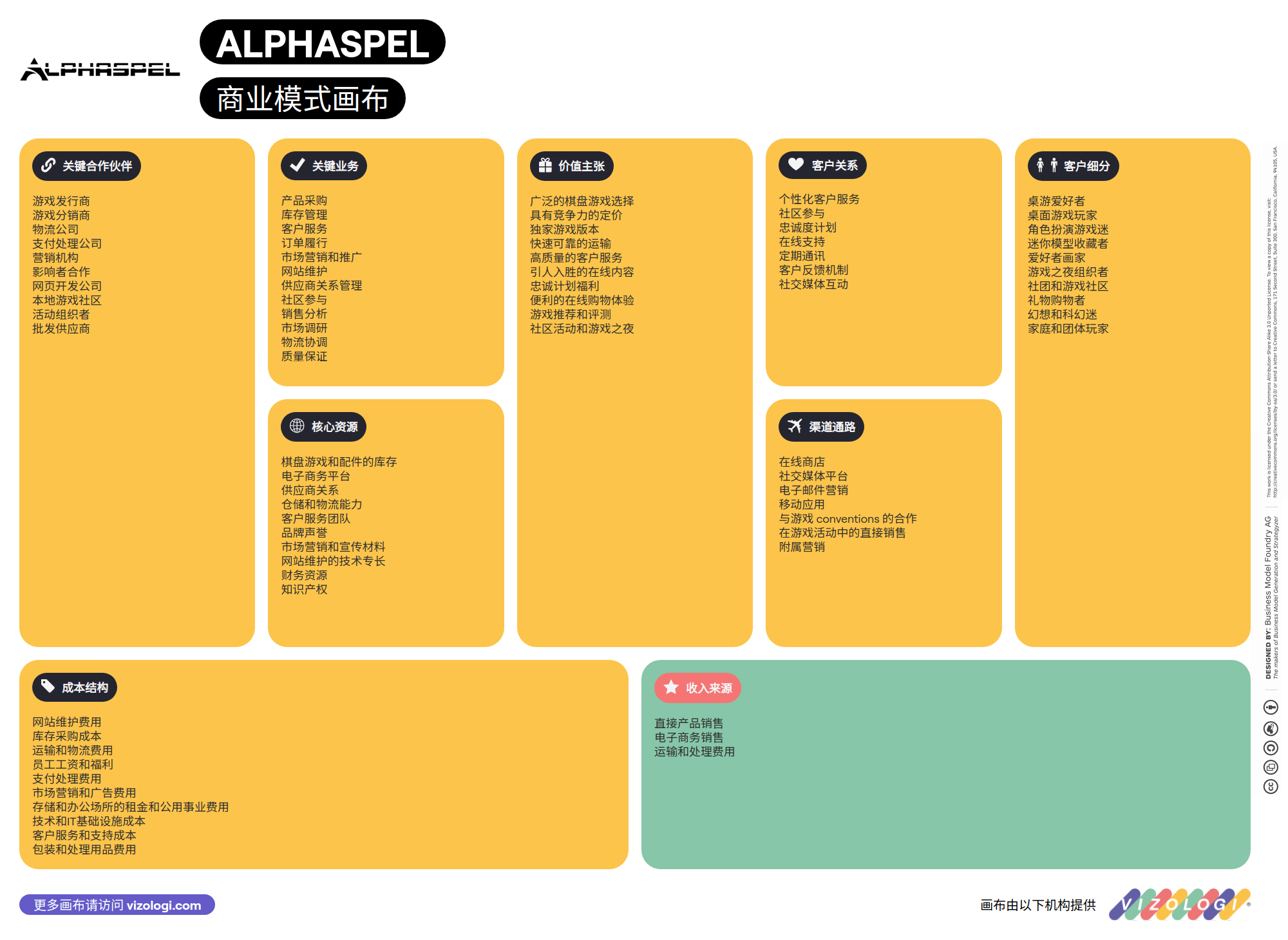 Alphaspel 的商業模式是什麼？ |維佐洛吉