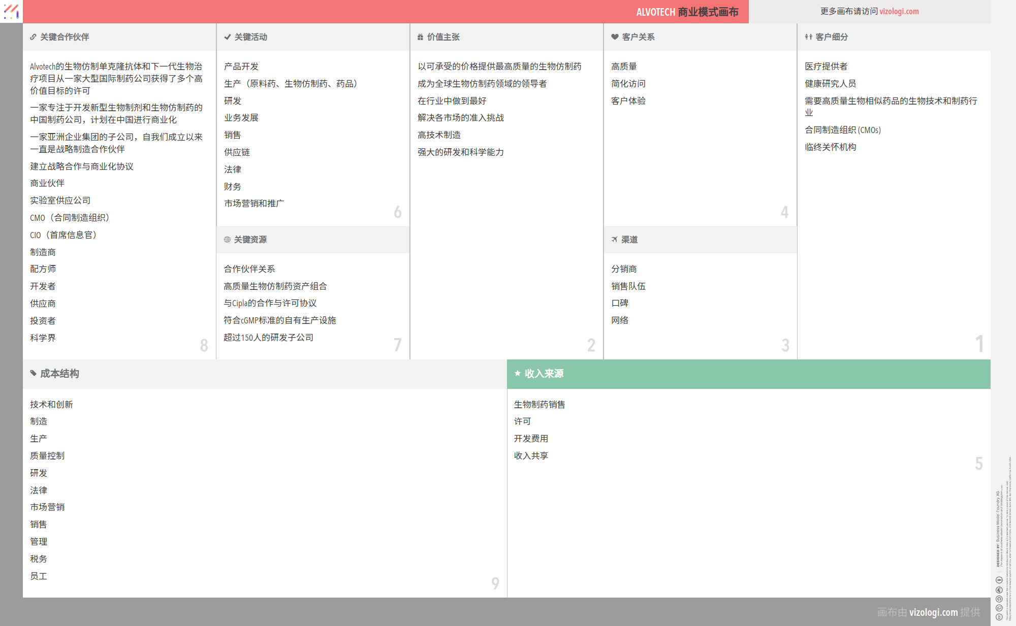 Alvotech 的商业模式是什么？| Vizologi