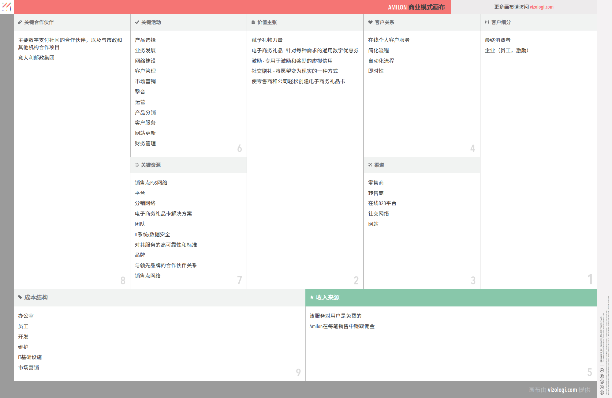 What is Amilon's business model? | Vizologi
