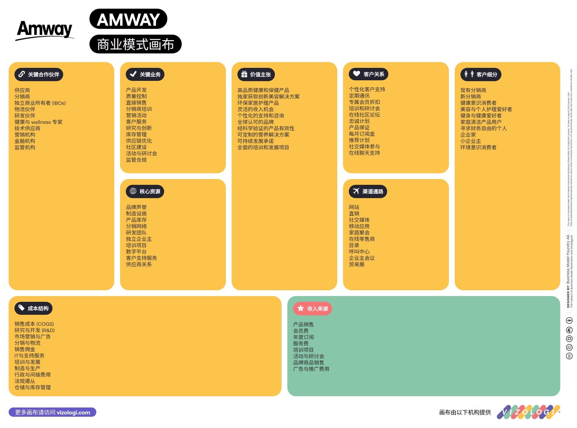 What is Amway's business model? | Vizologi