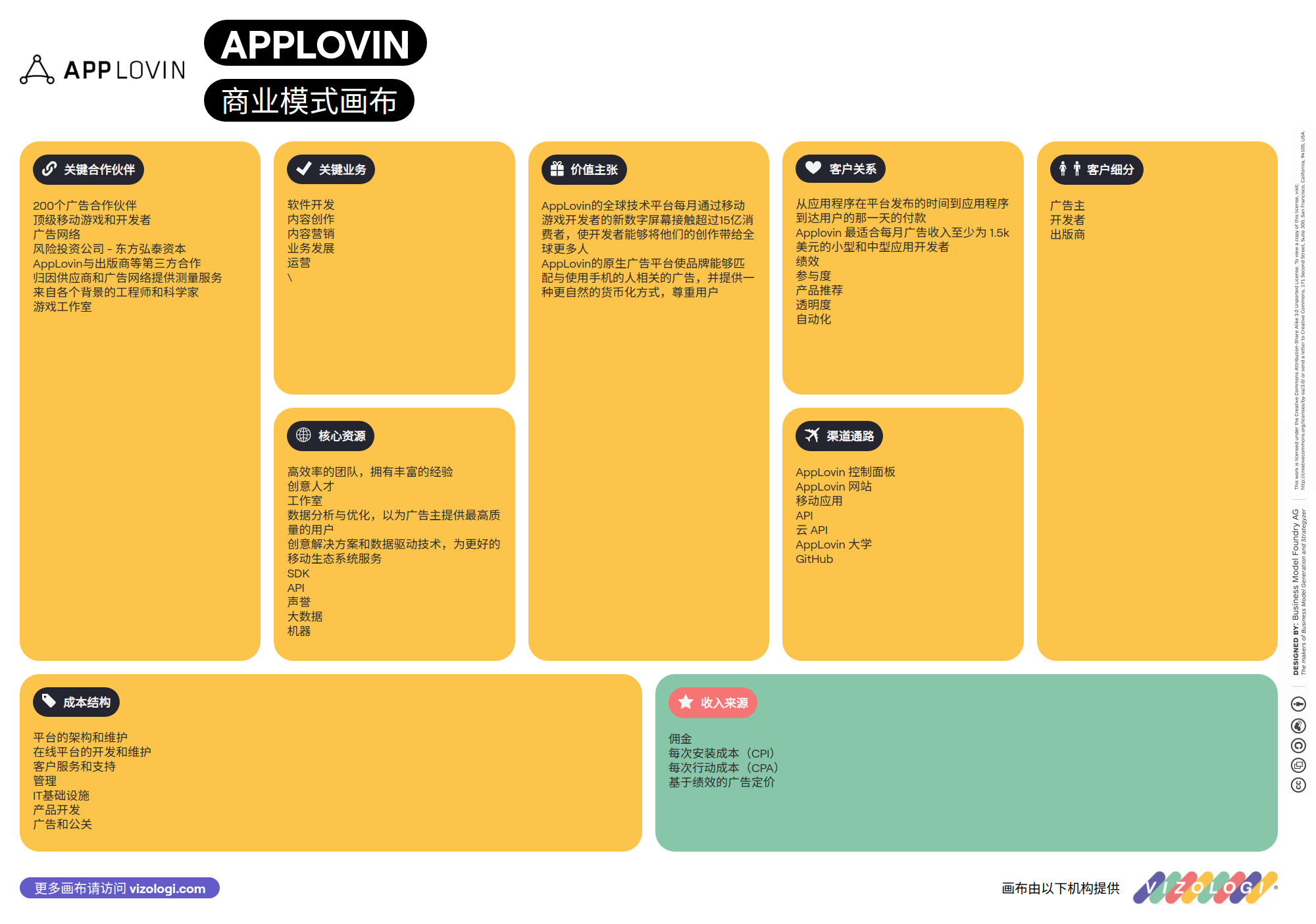 What is AppLovin's business model? | Vizologi