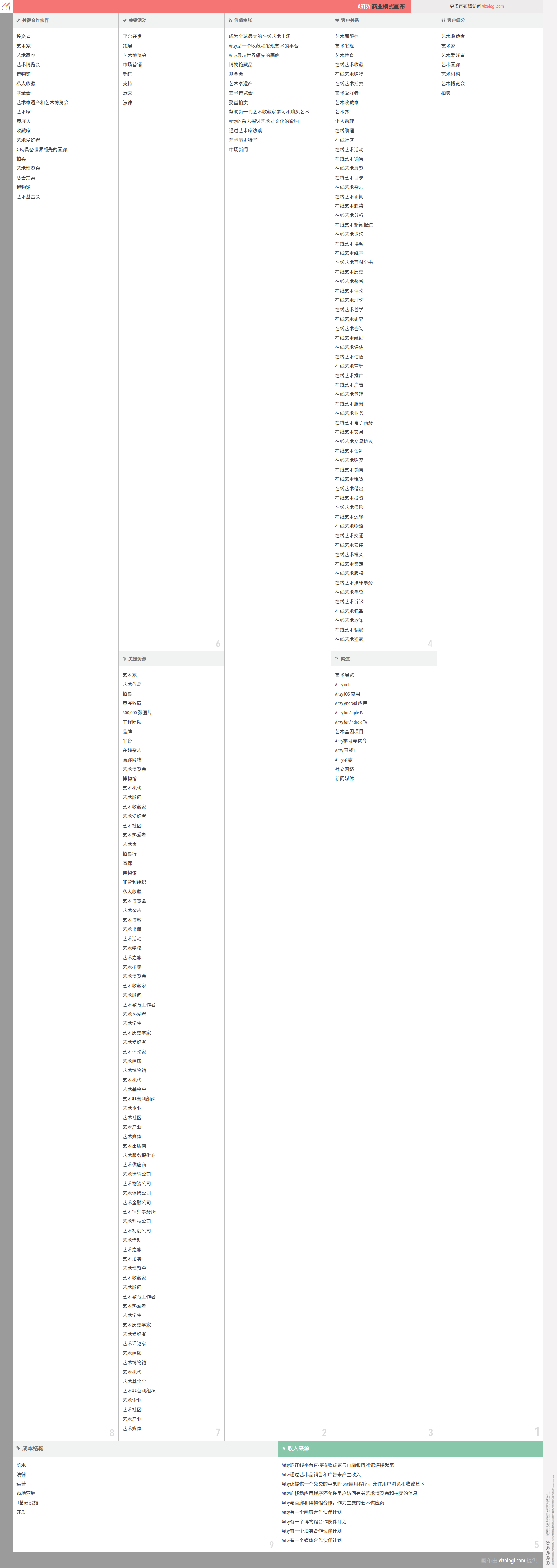 What is Artsy's business model? | Vizologi