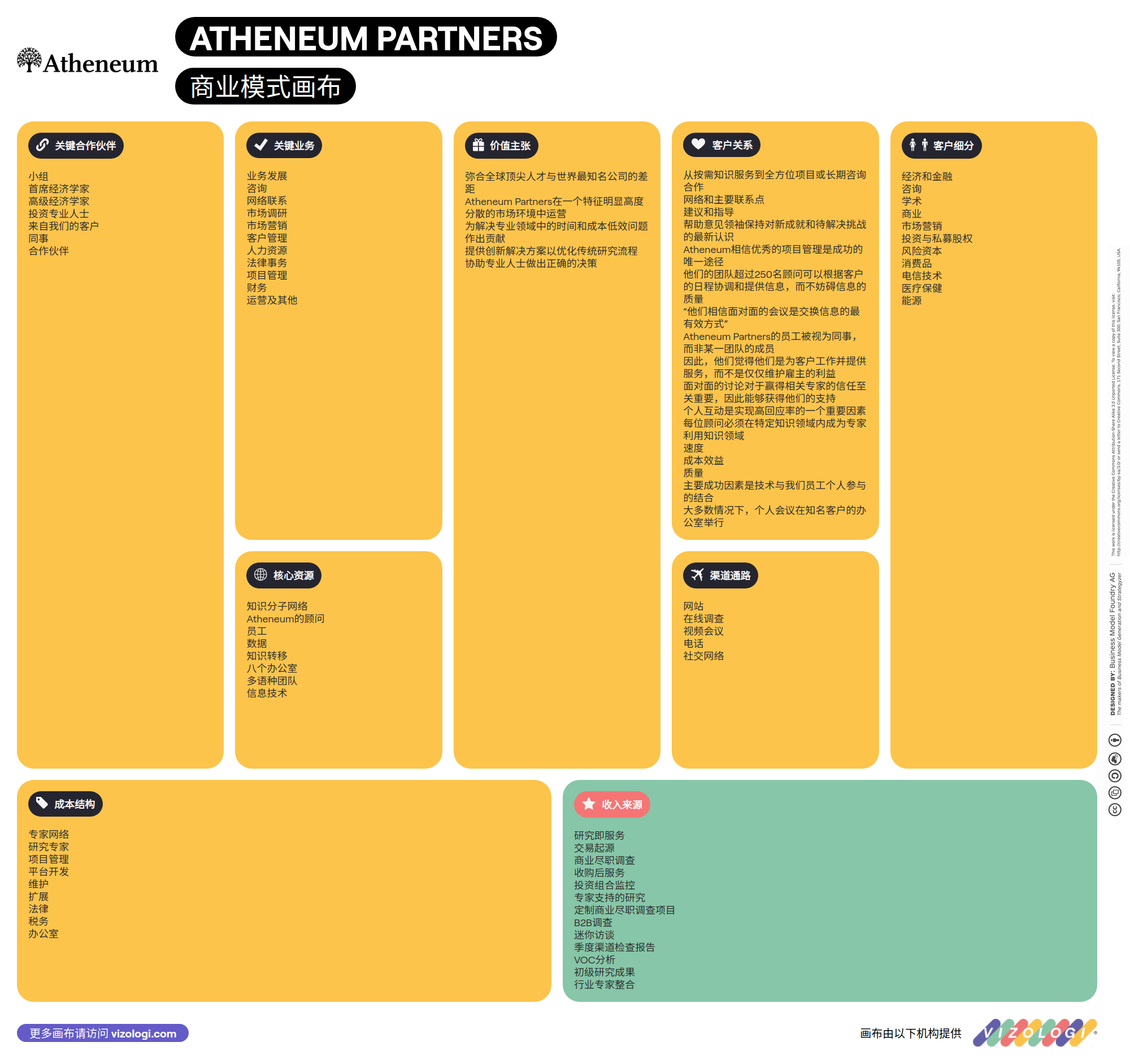 Atheneum Partners 的商業模式是什麼？ | Vizologi