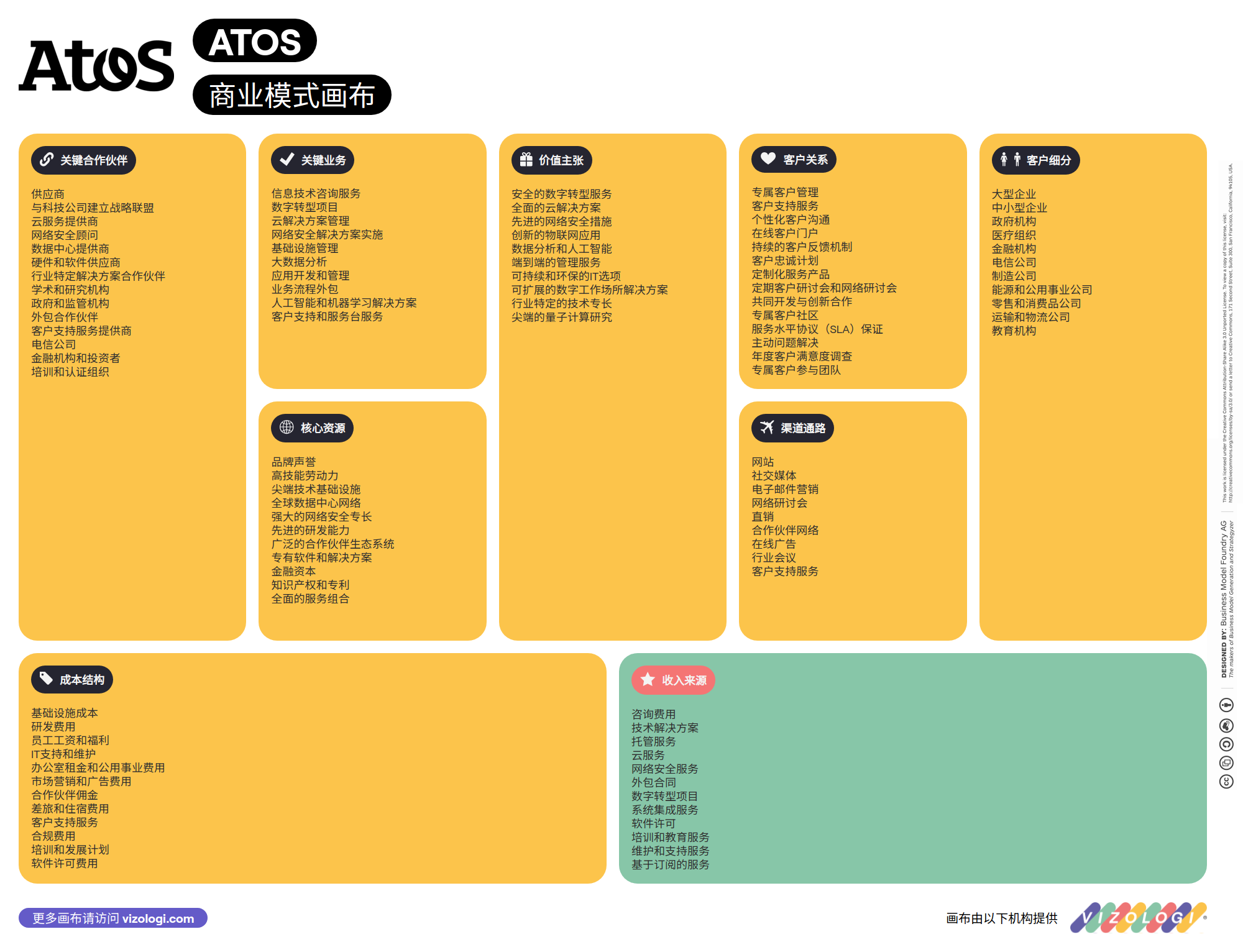 What is Atos's business model? | Vizologi
