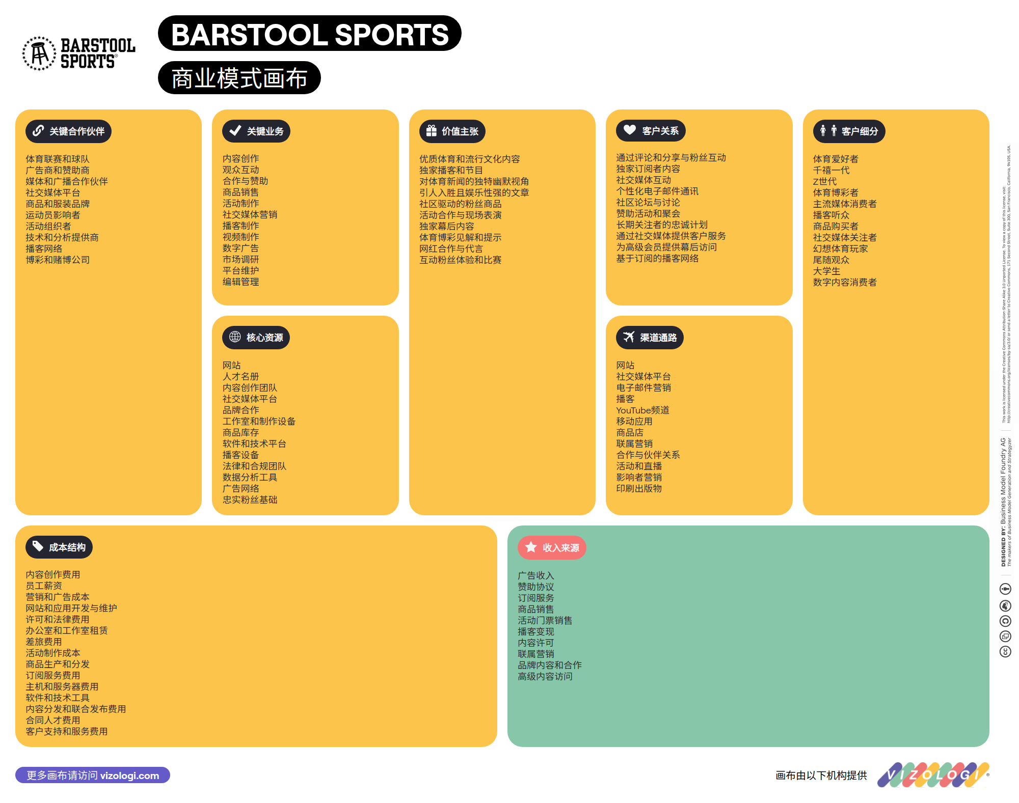 What is Barstool Sports's business model? | Vizologi