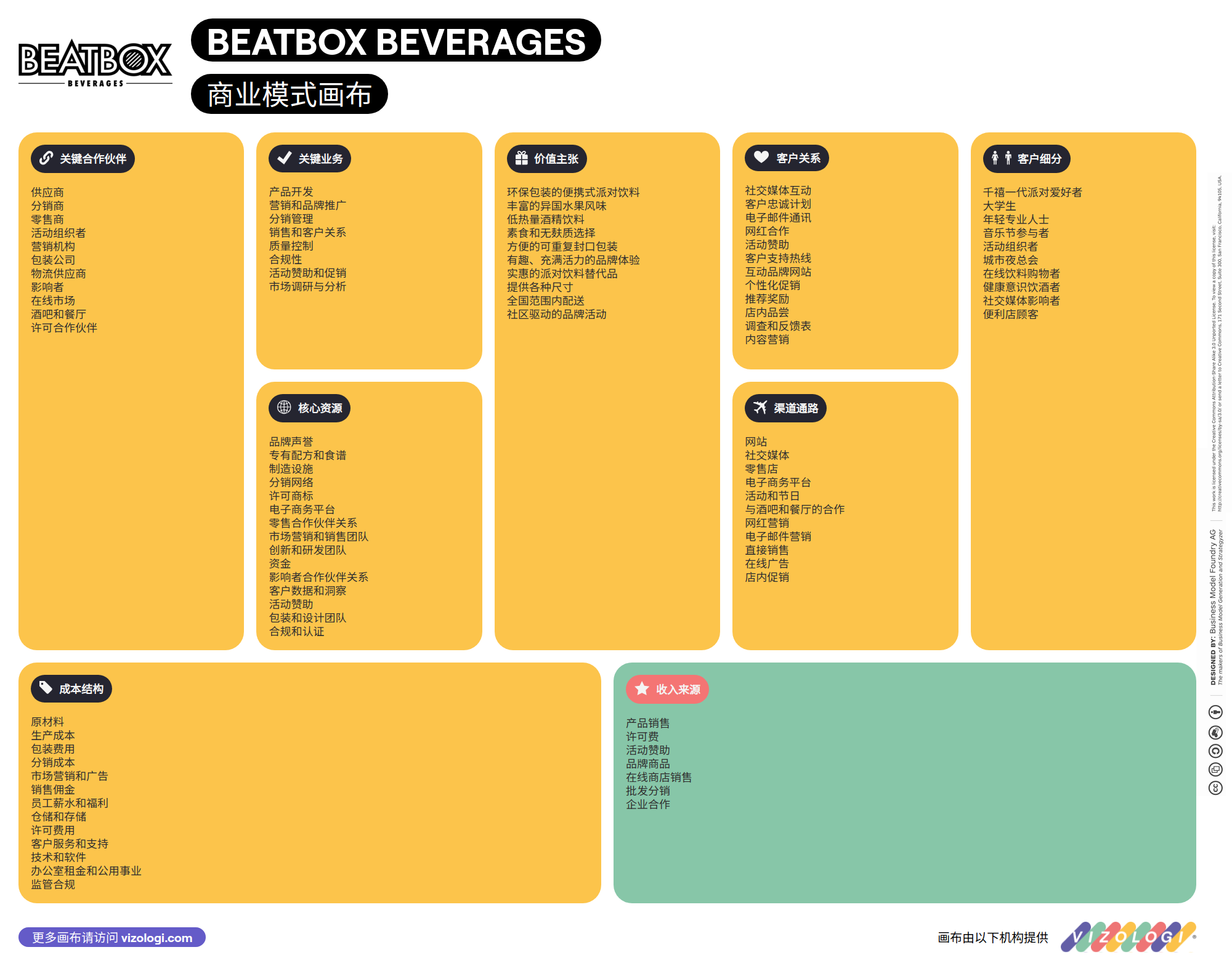 What is BeatBox Beverages's business model? | Vizologi