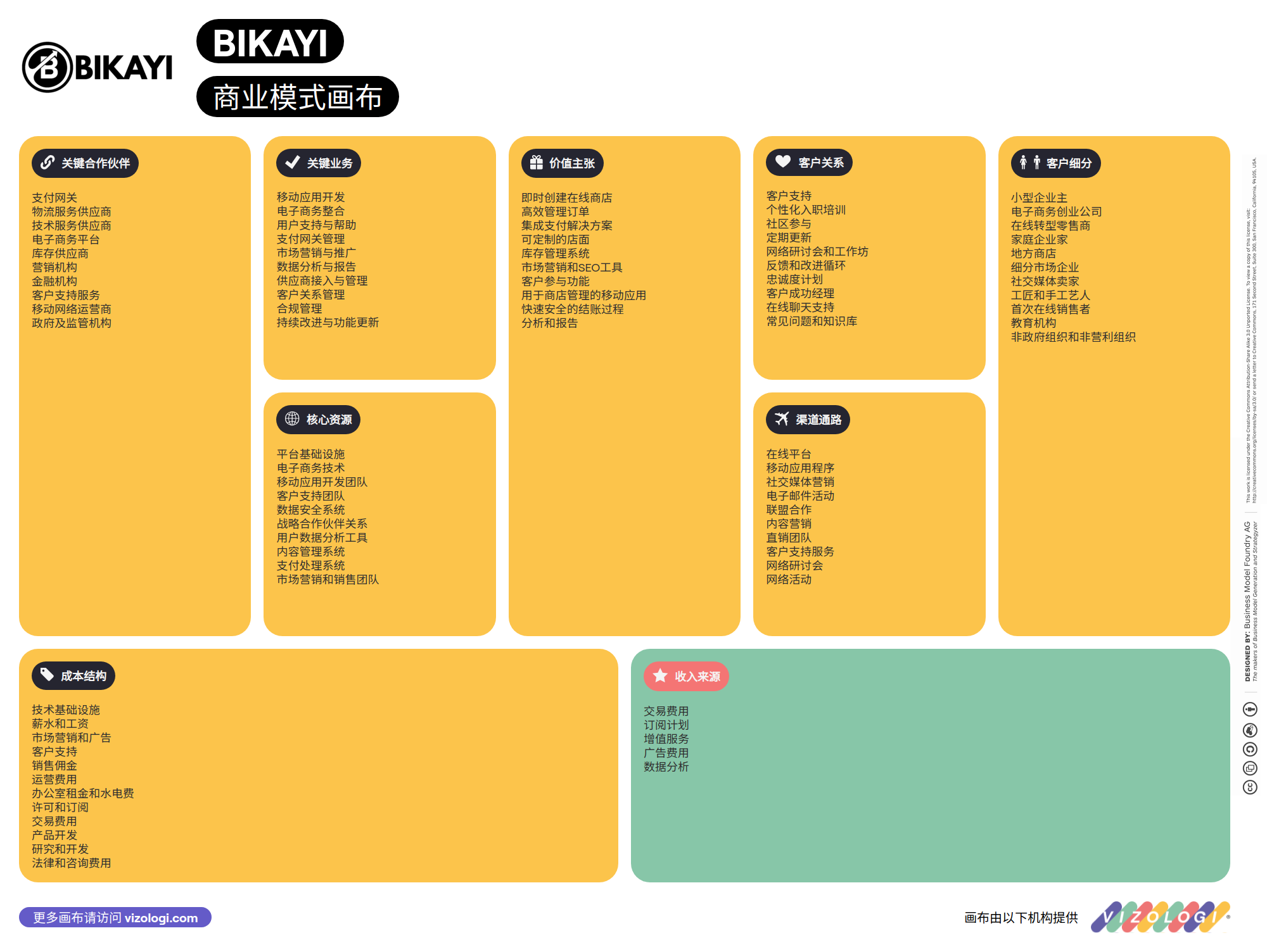 Bikayi 的商業模式是什麼？ | Vizologi