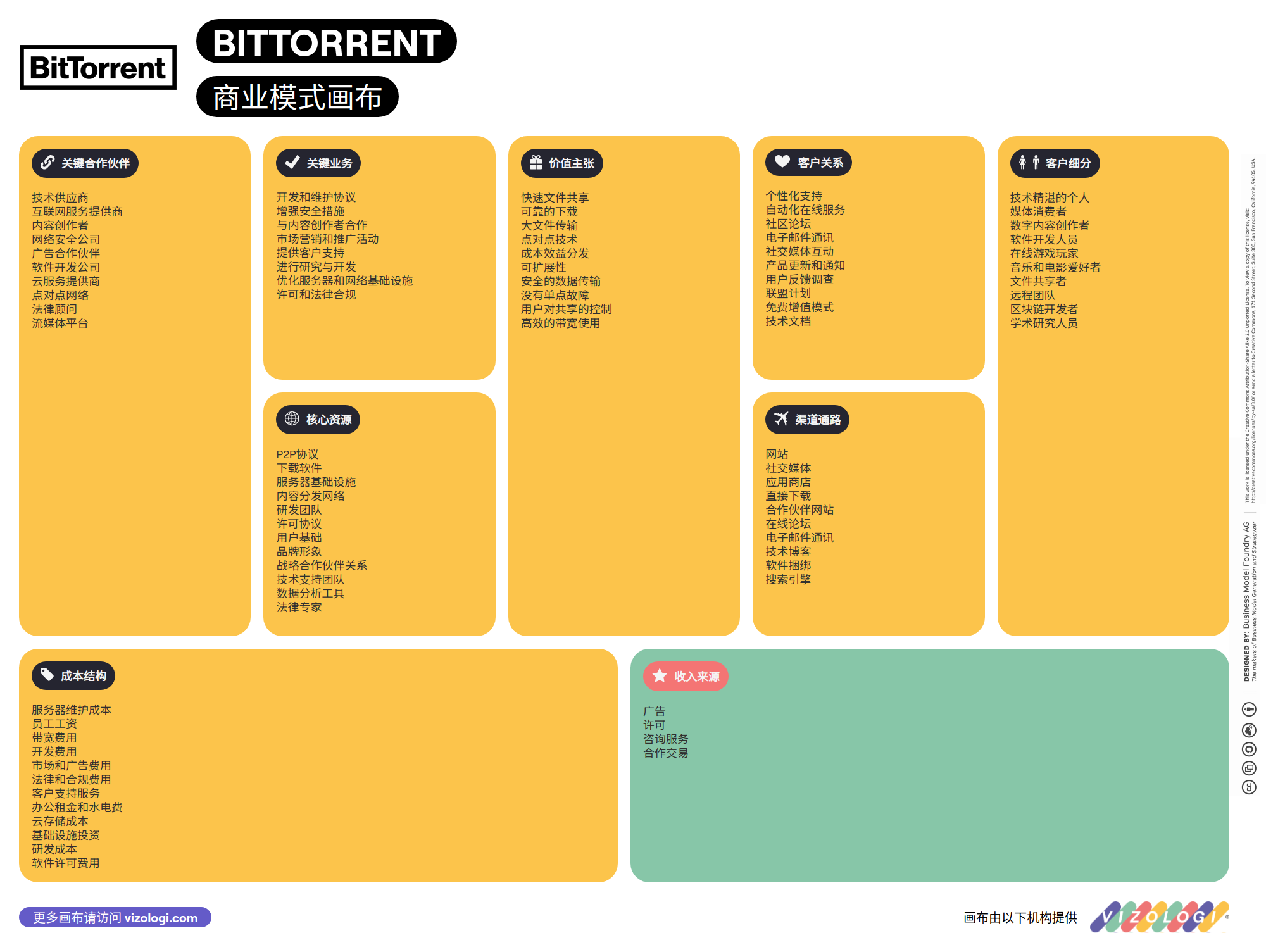 What is Bittorrent's business model? | Vizologi