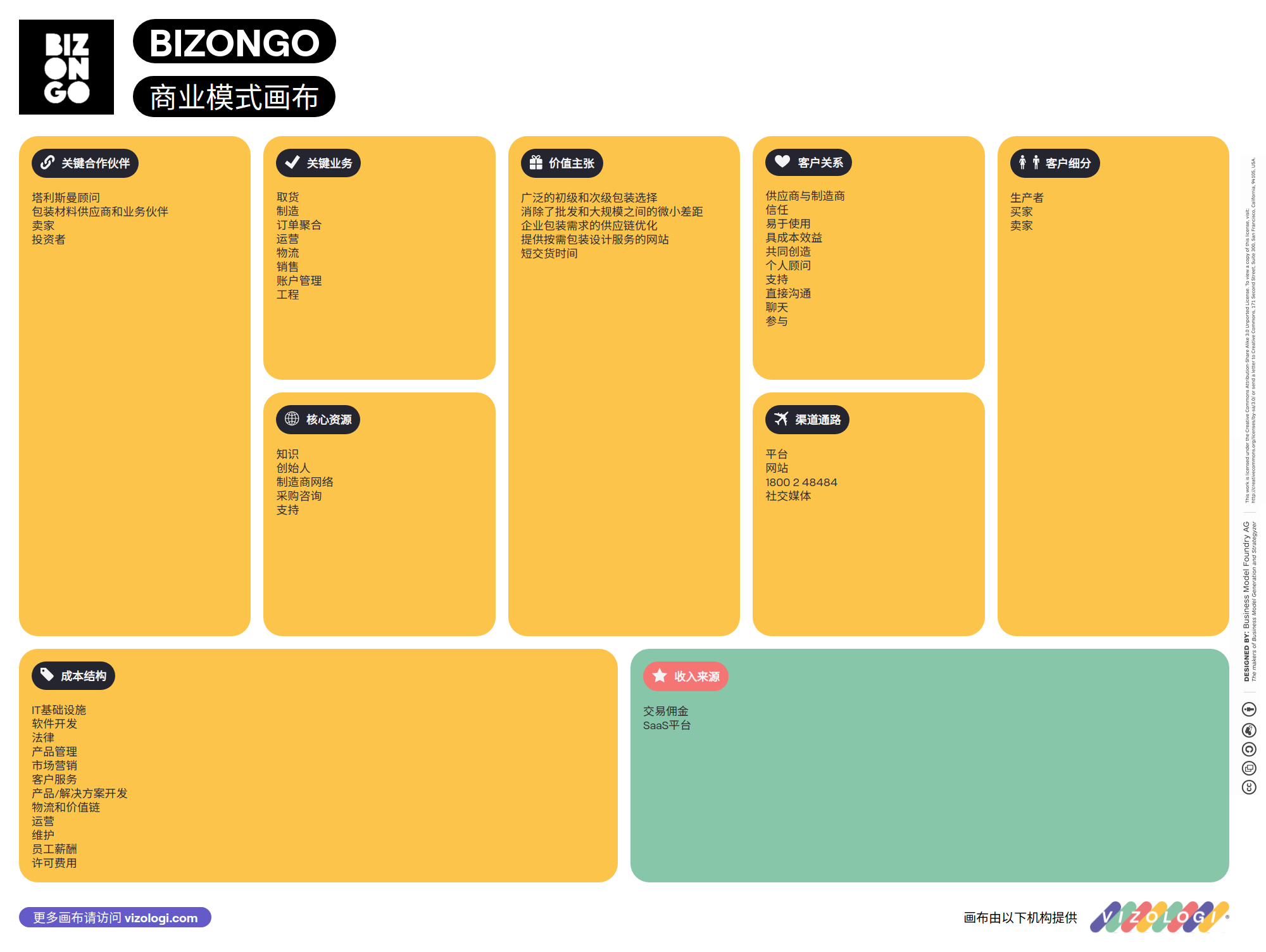 Qual é o modelo de negócio da Bizongo? | Vizologia