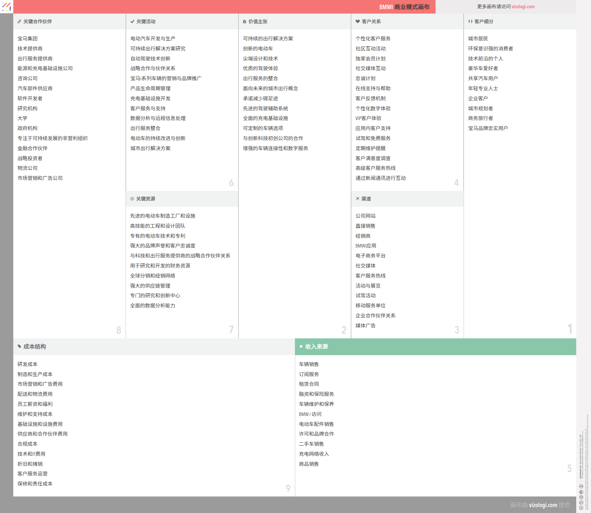 What is BMWi's business model? | Vizologi