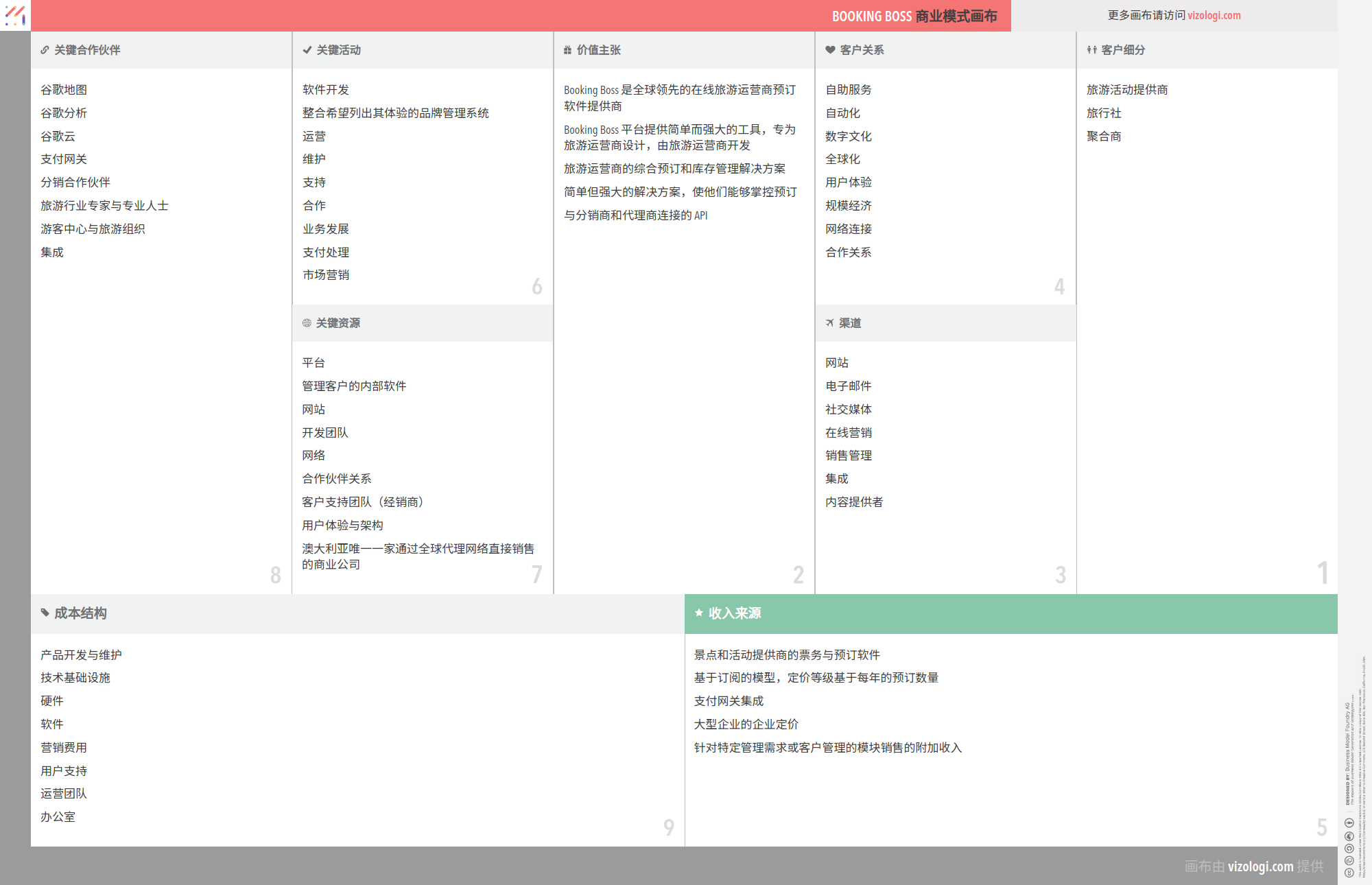 Booking Boss 的商業模式是什麼？ | Vizologi