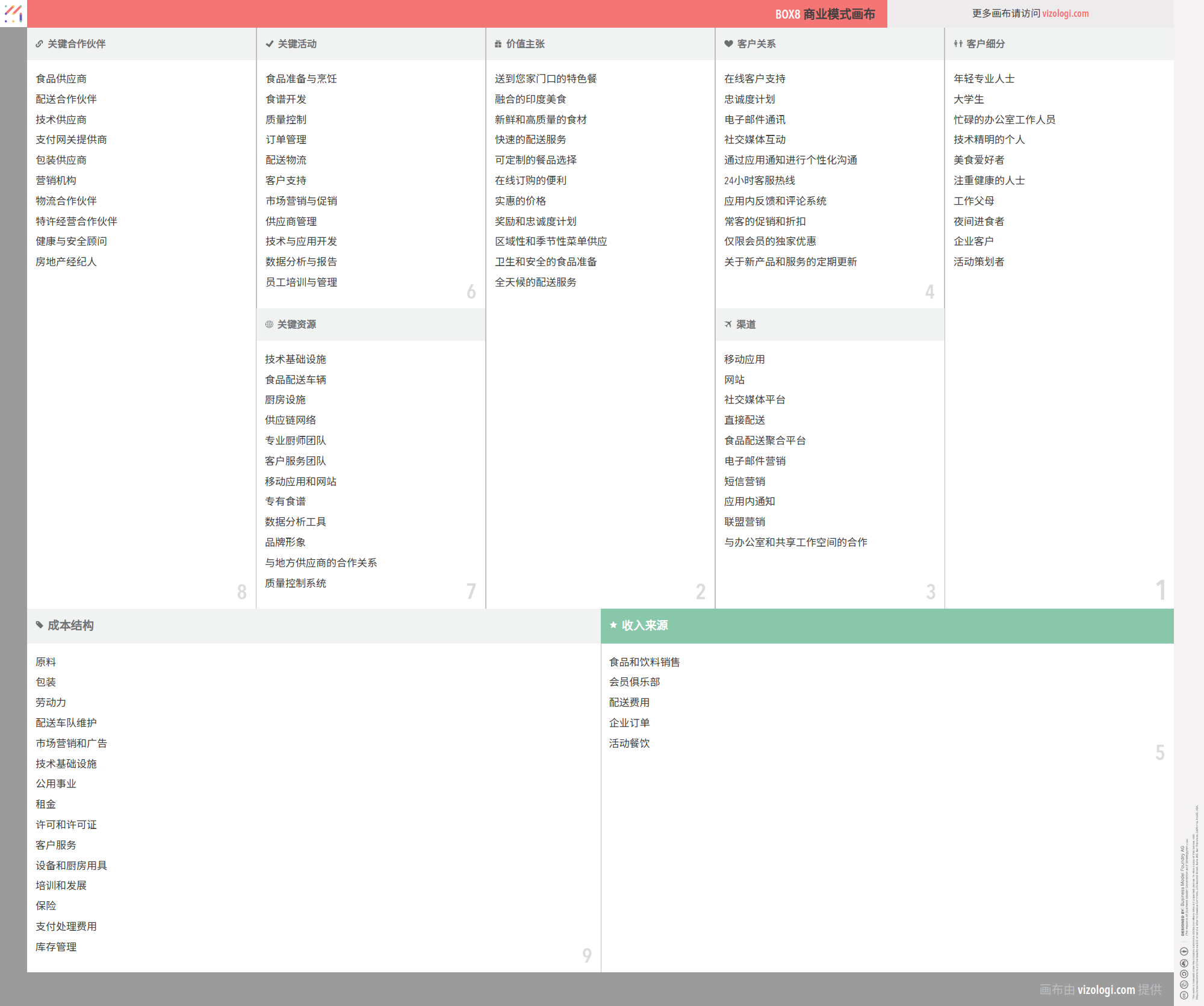 Box8 的商业模式是什么？| Vizologi