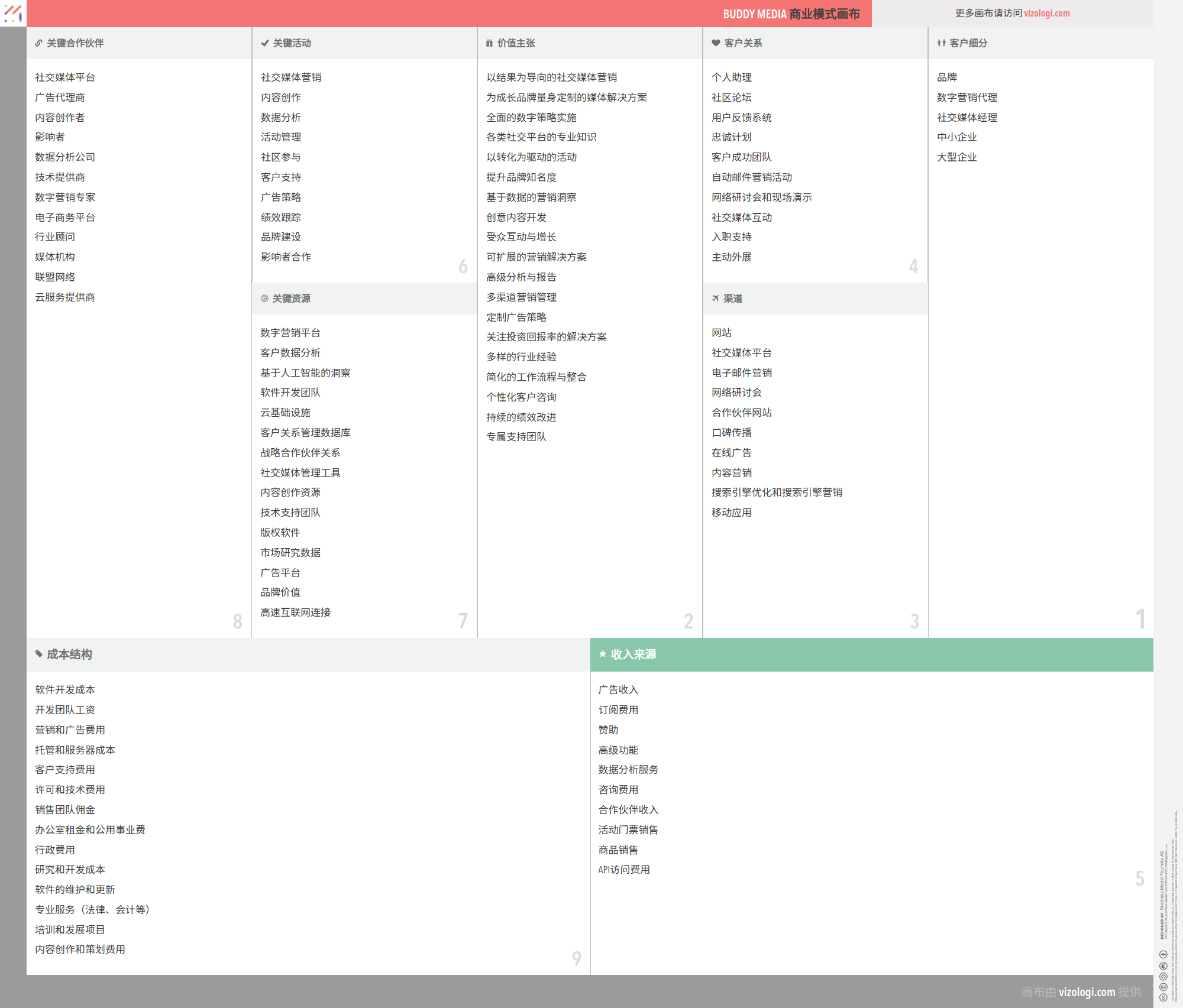 What is Buddy Media's business model? | Vizologi
