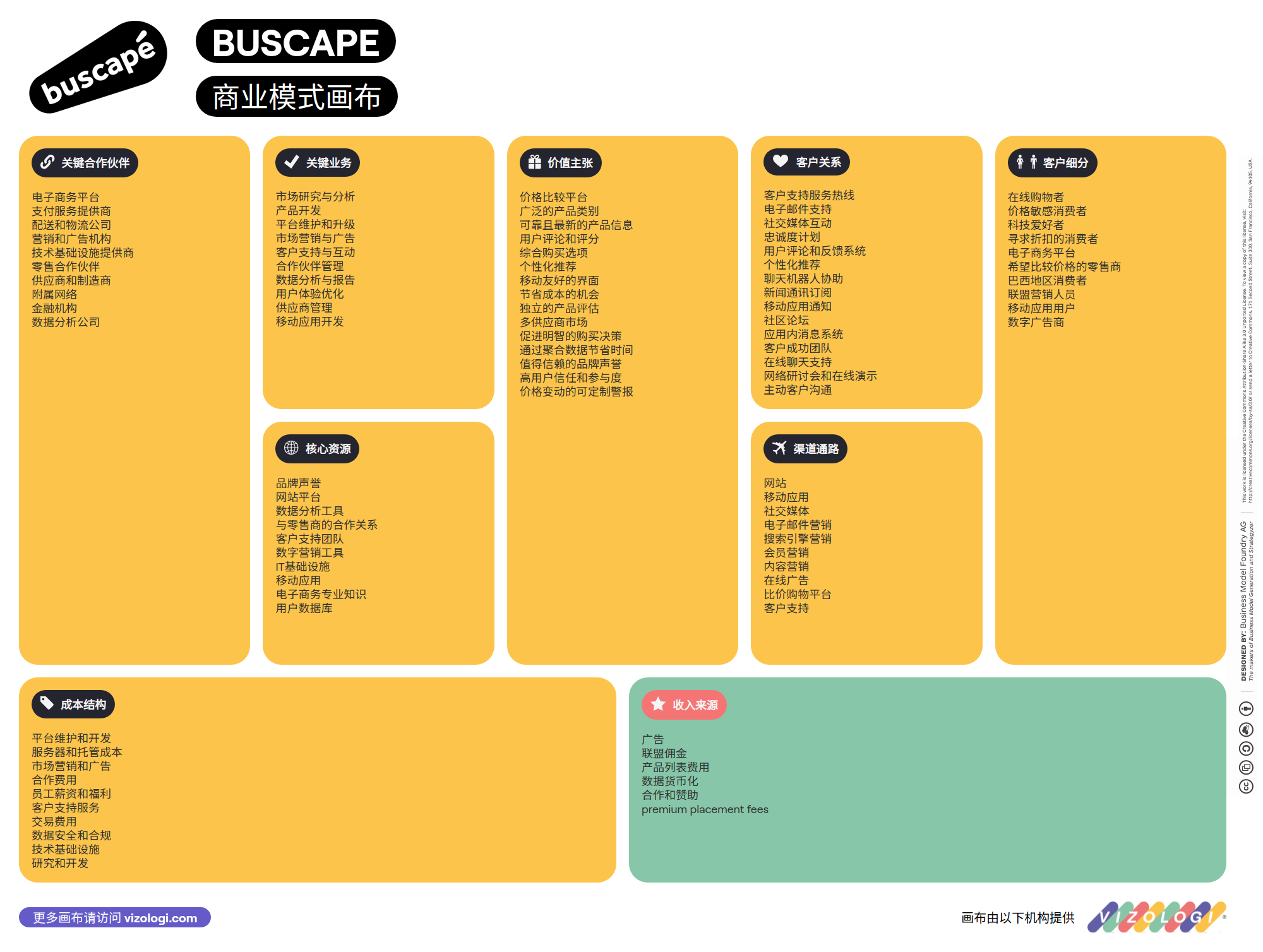 ¿Cuál es el modelo de negocio de Buscape? | Vizologi