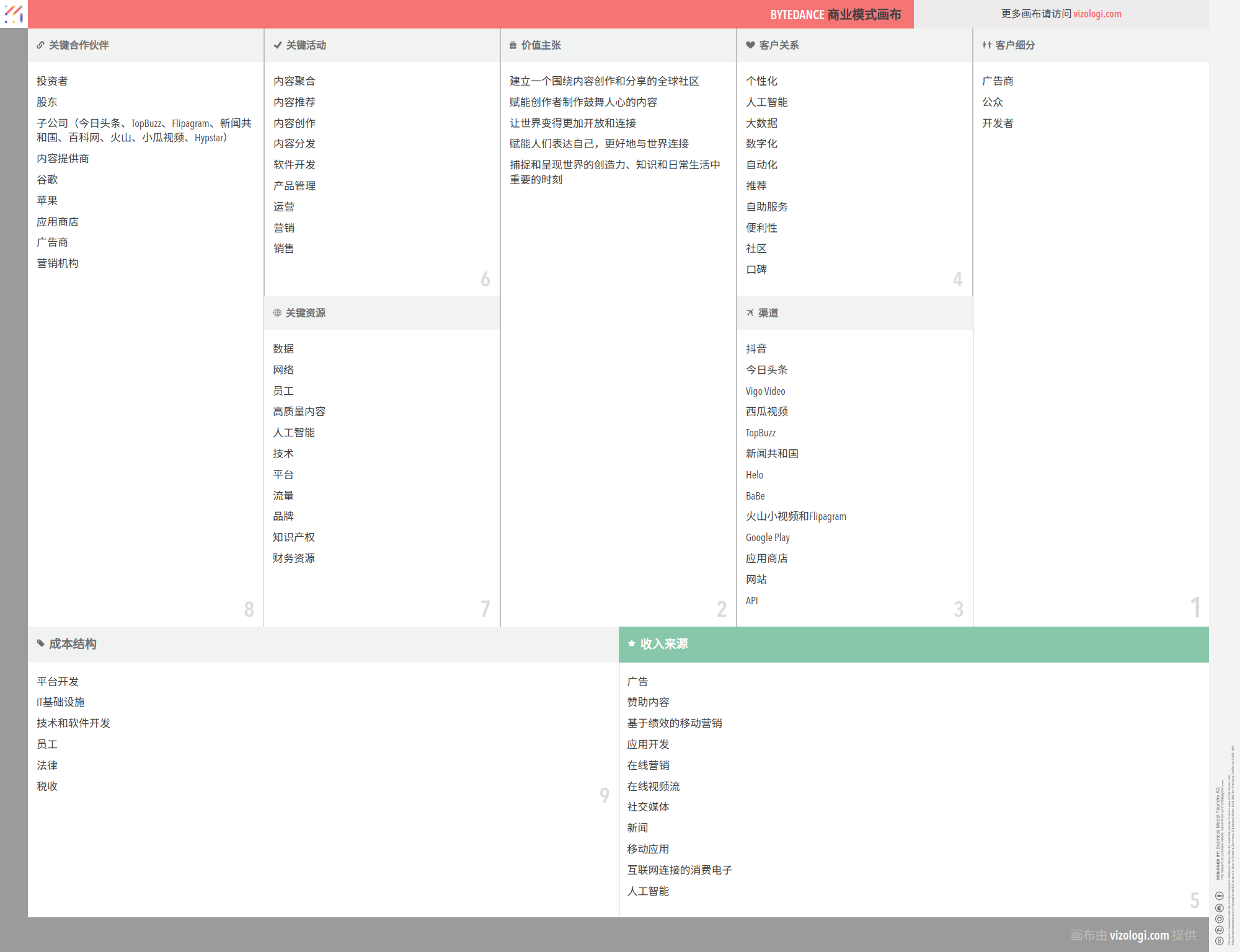 What is ByteDance's business model? | Vizologi
