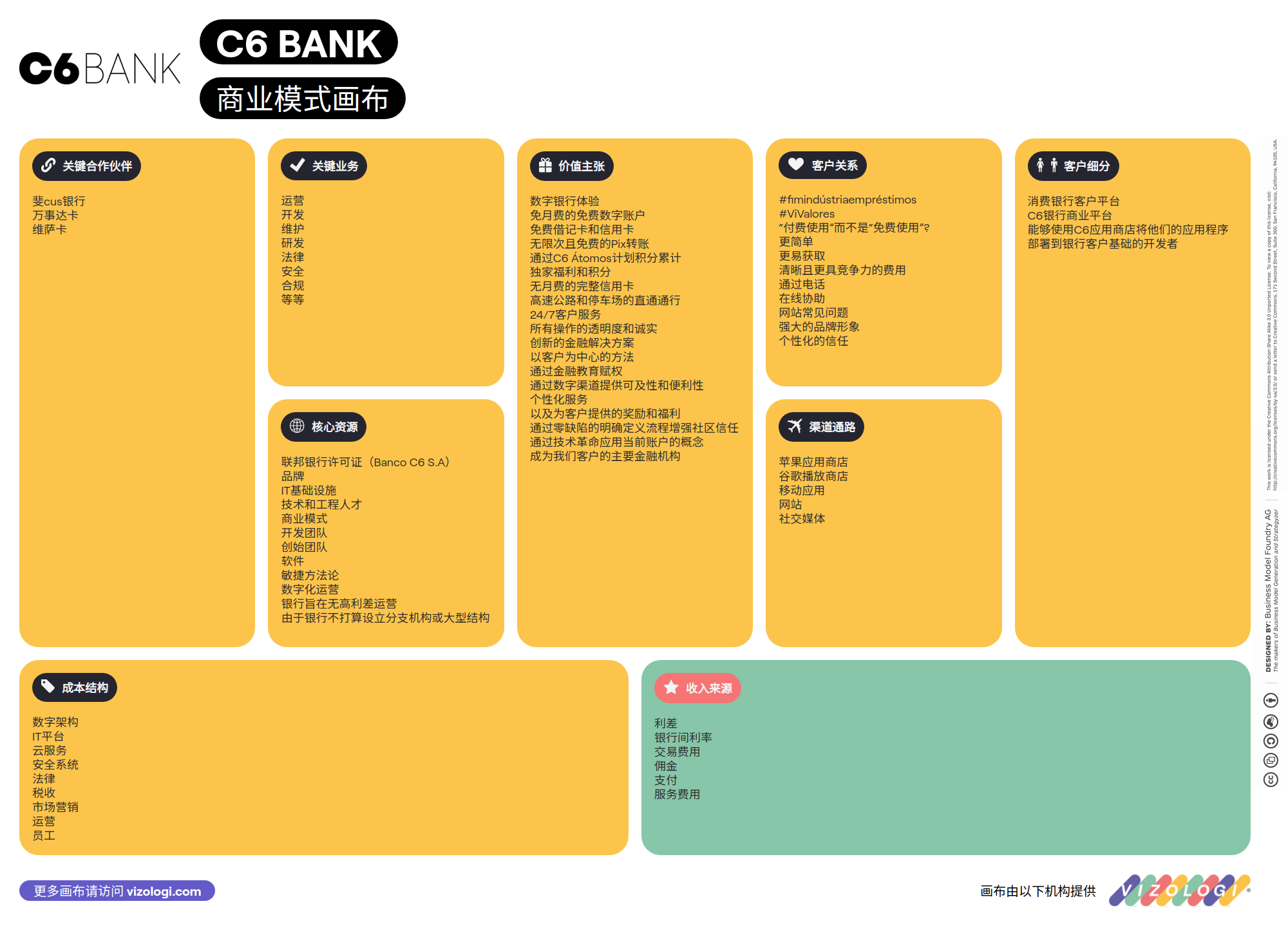 What is C6 Bank's business model? | Vizologi
