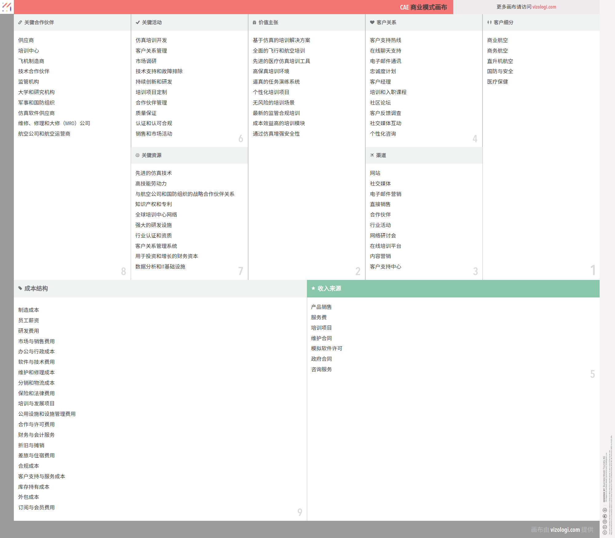 What is CAE's business model? | Vizologi