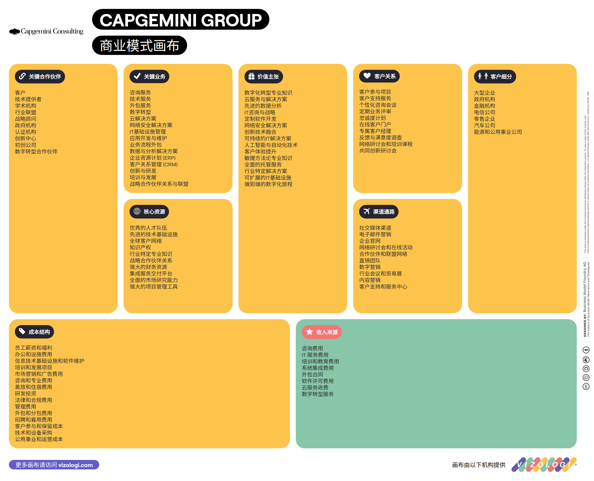 What is Capgemini Group's business model? | Vizologi
