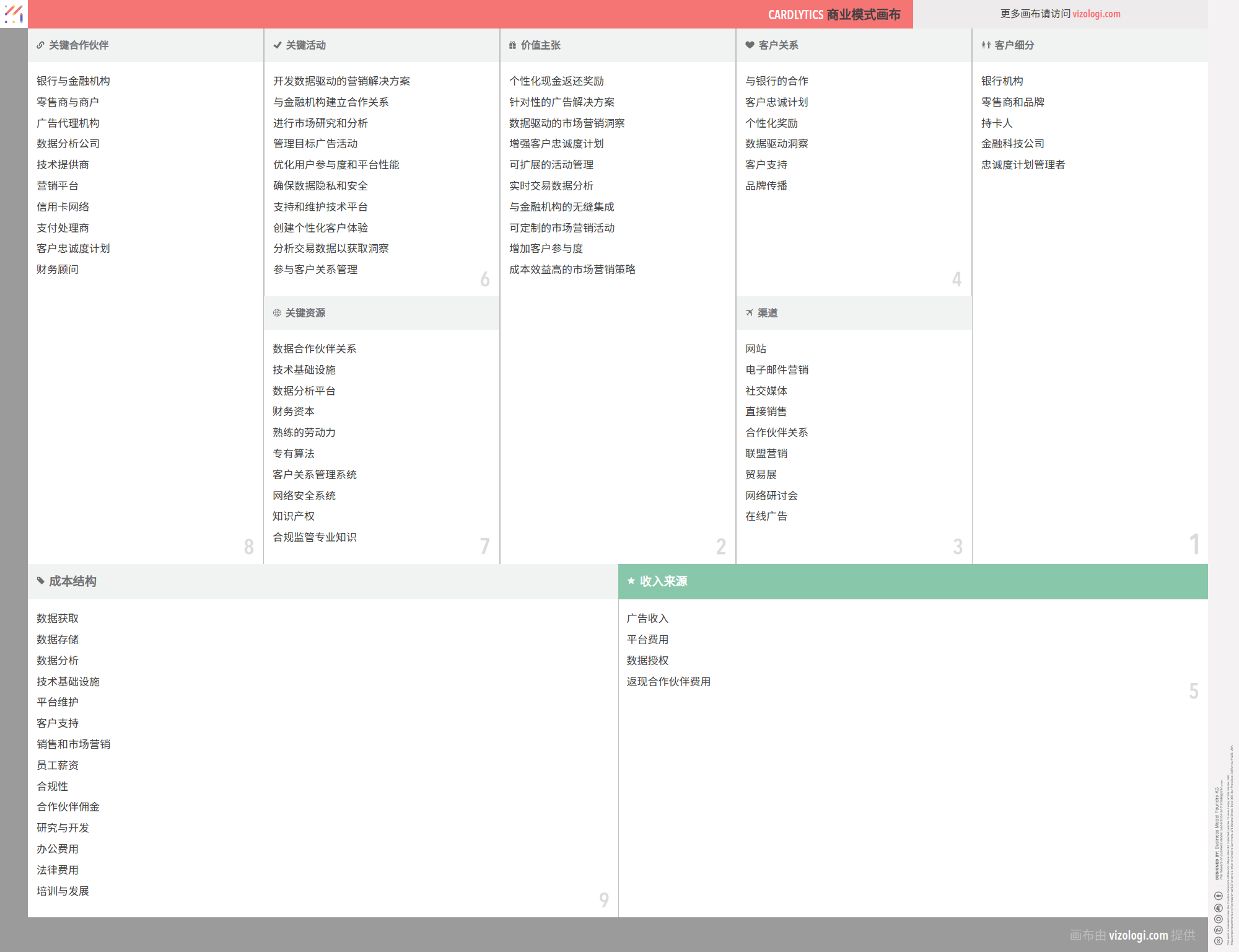 Cardlytics 的商業模式是什麼？ | Vizologi