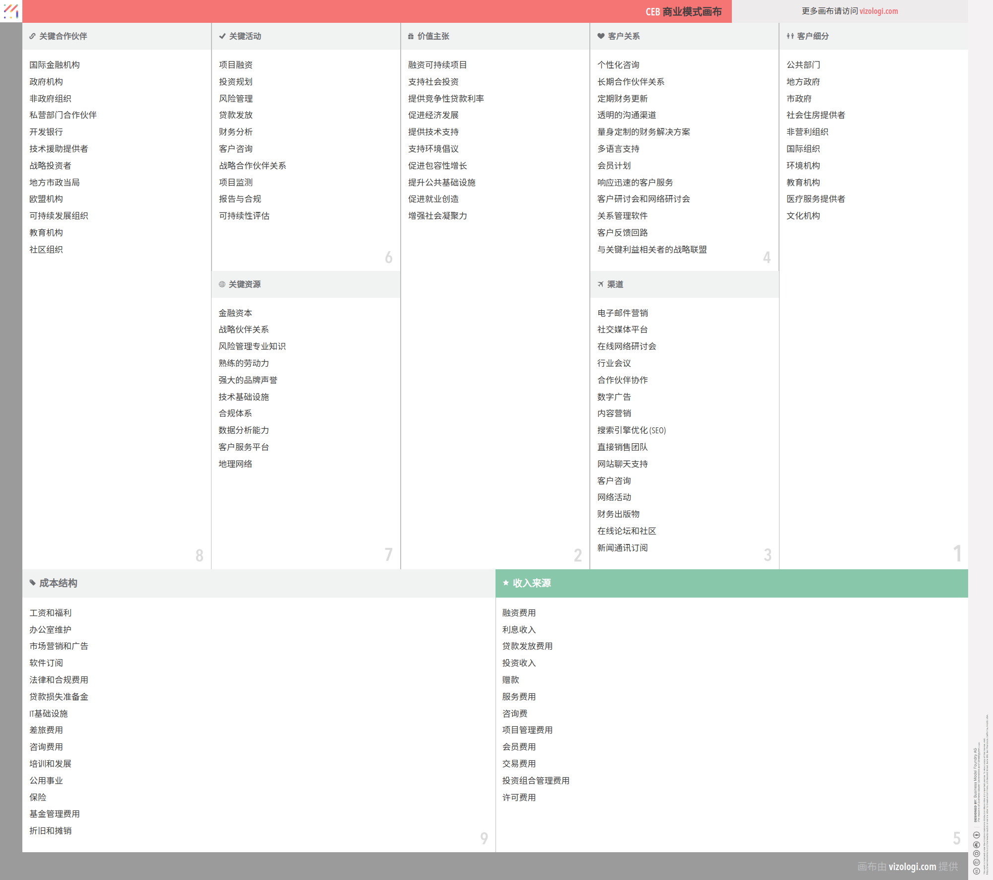What is CEB's business model? | Vizologi