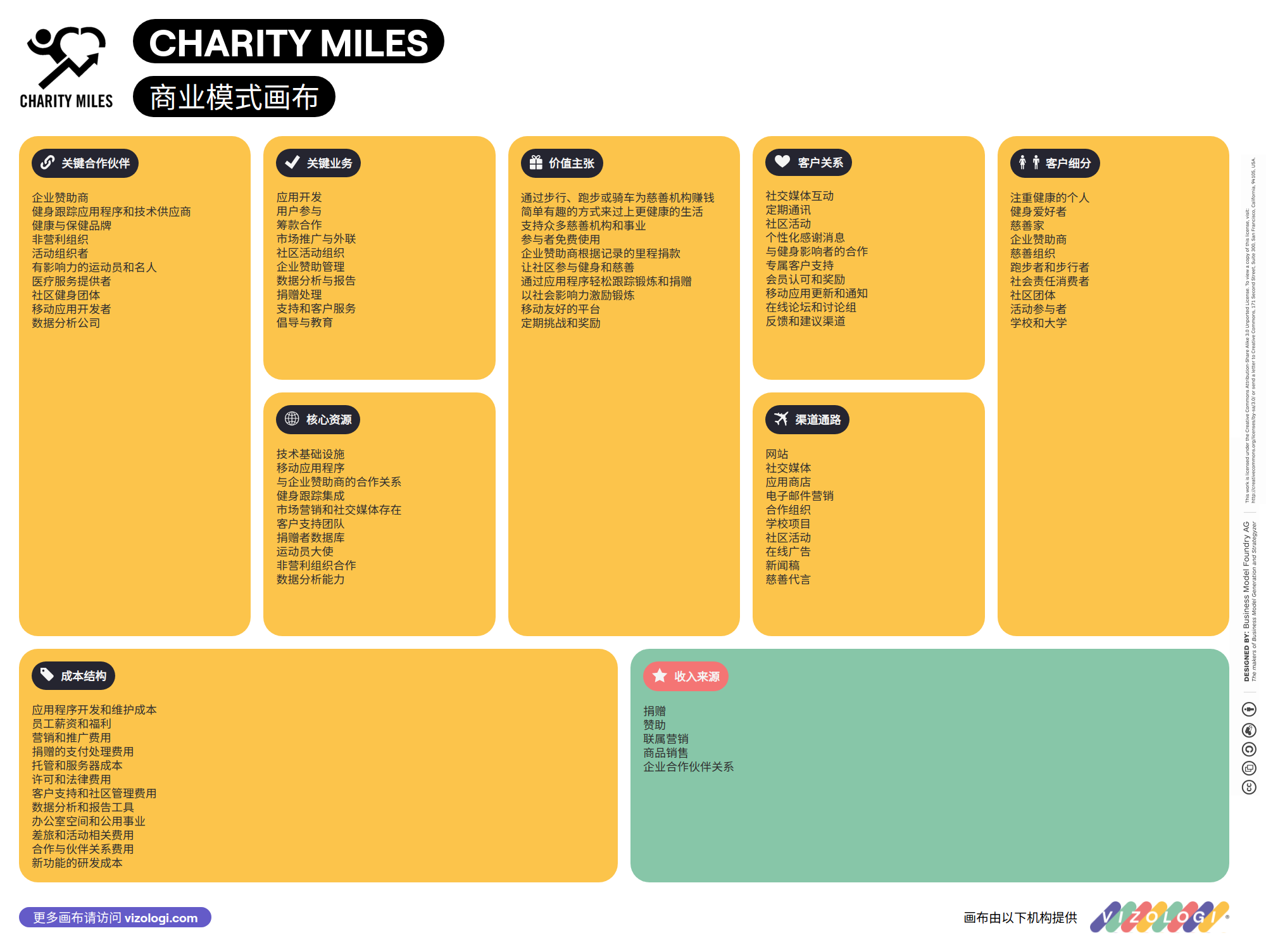 Qual è il modello di business di Charity Miles? | Vizologi