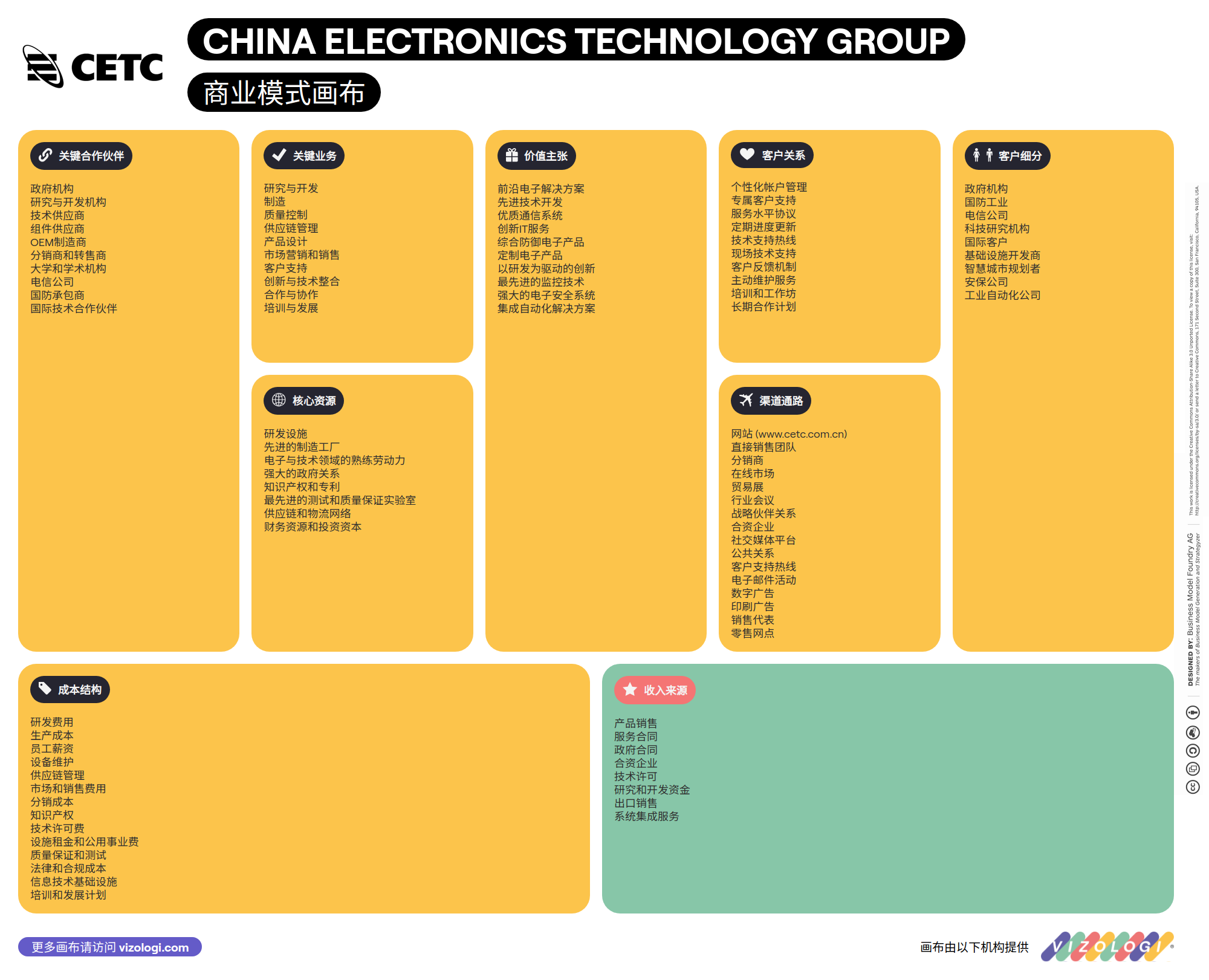 What is China Electronics Technology Group's business model? | Vizologi