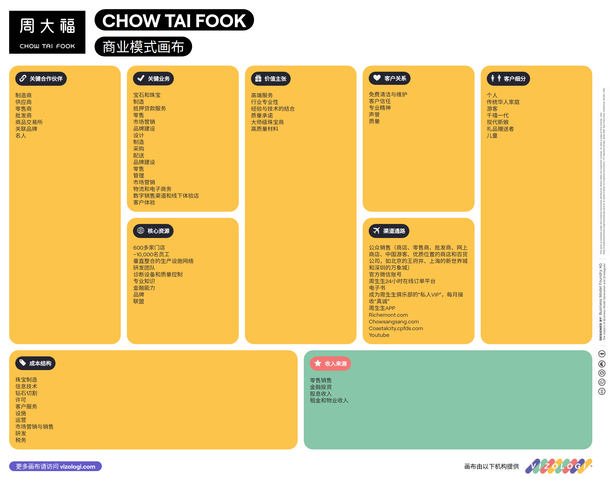 What is Chow Tai Fook's business model? | Vizologi