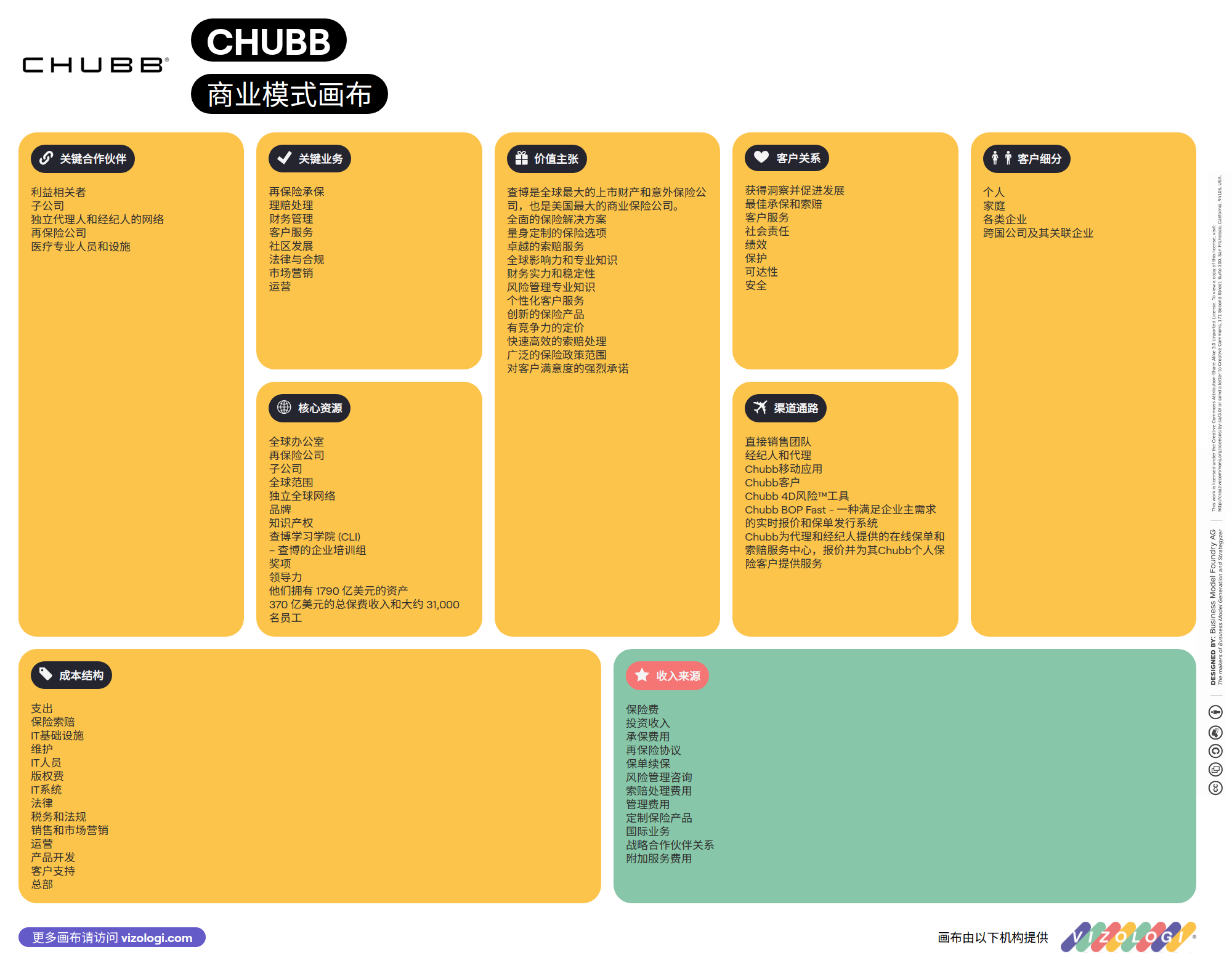 What is Chubb's business model? | Vizologi