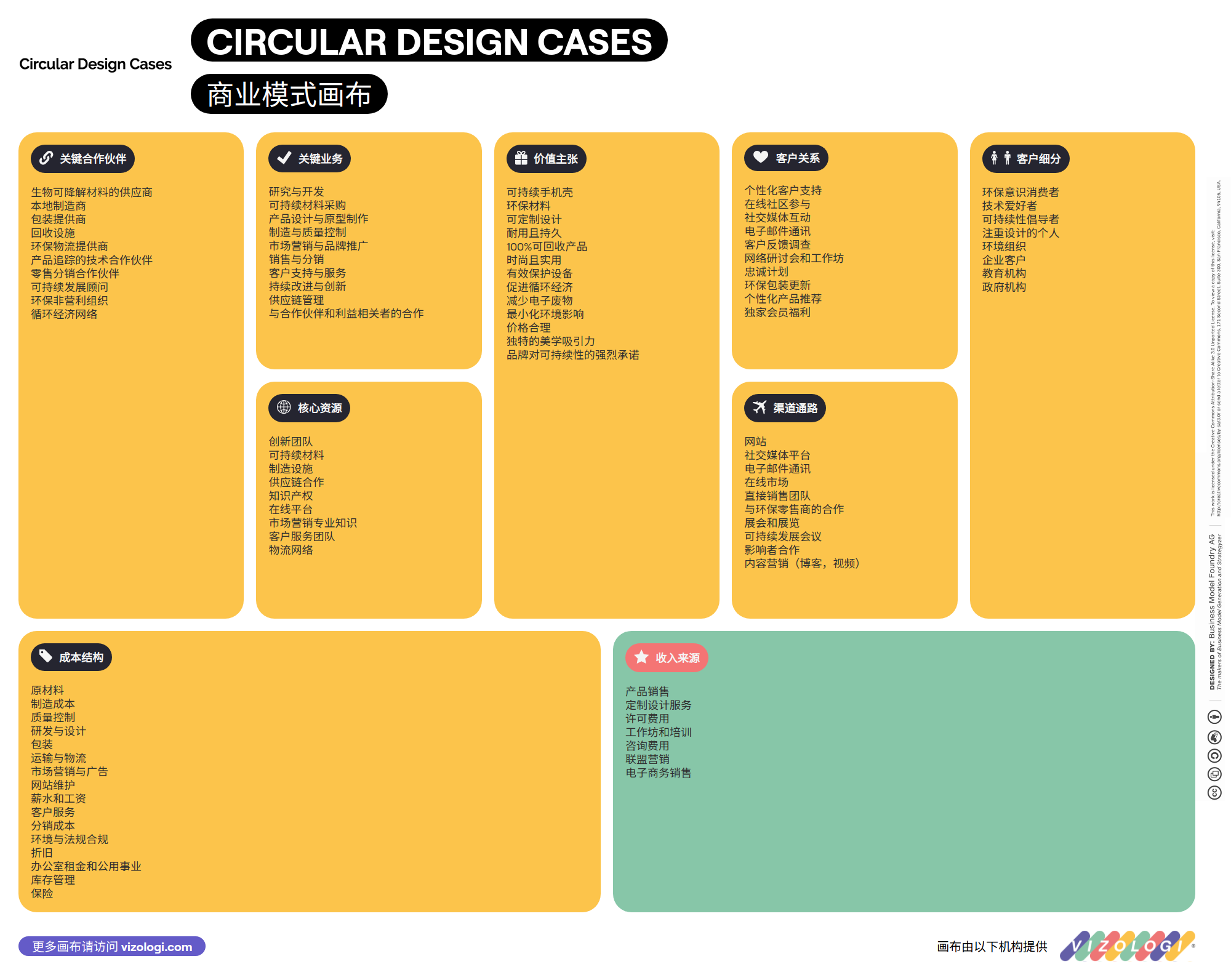 What is Circular design cases's business model? | Vizologi