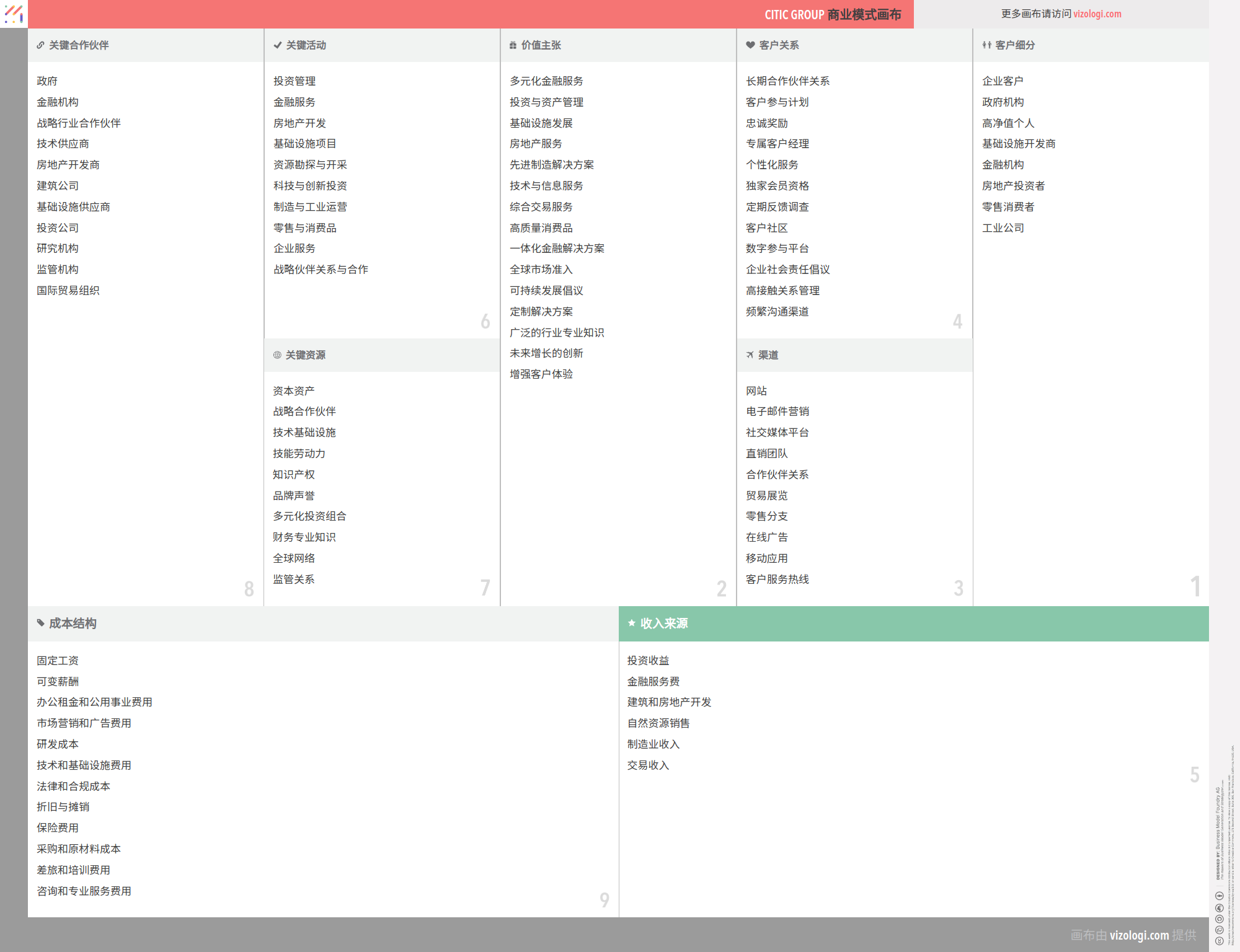 What is CITIC Group's business model? | Vizologi