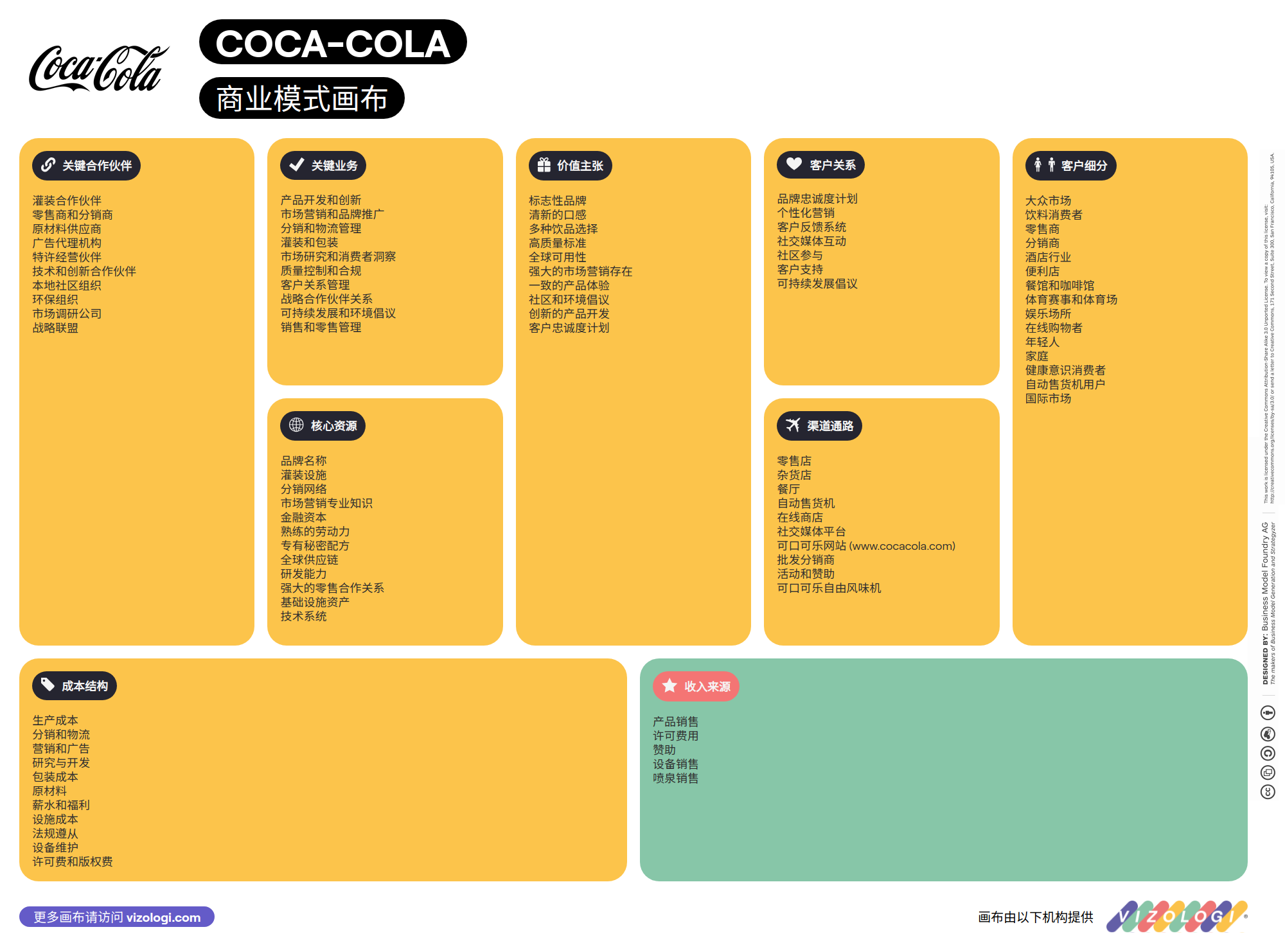 What is Coca-Cola's business model? | Vizologi