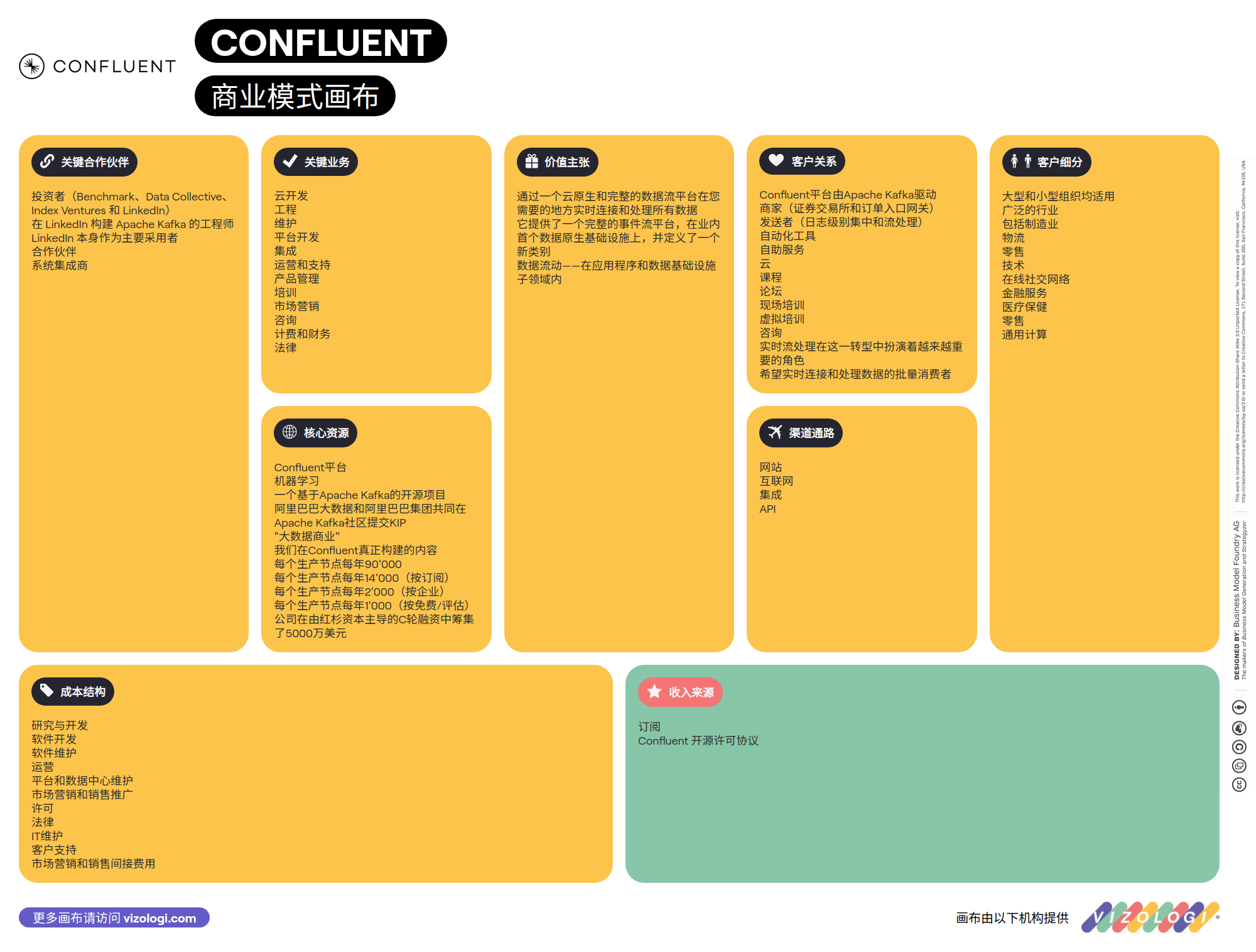 What is Confluent's business model? | Vizologi