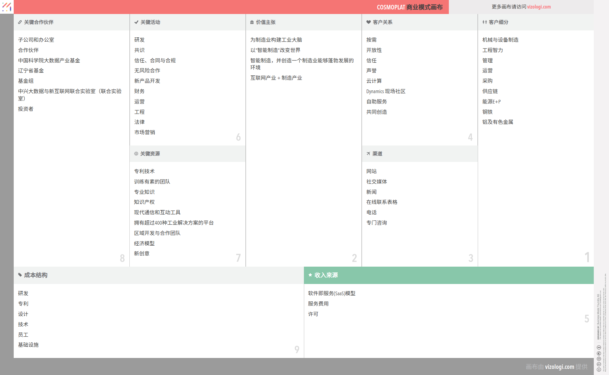 What is COSMOplat's business model? | Vizologi