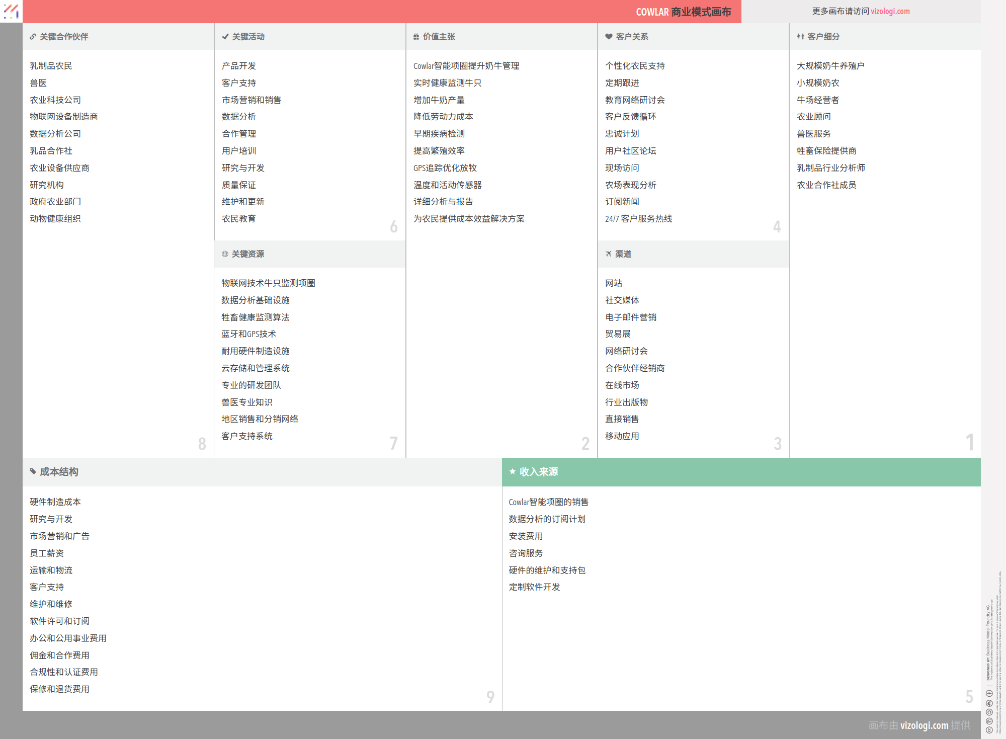 Cowlar 的商业模式是什么？| Vizologi