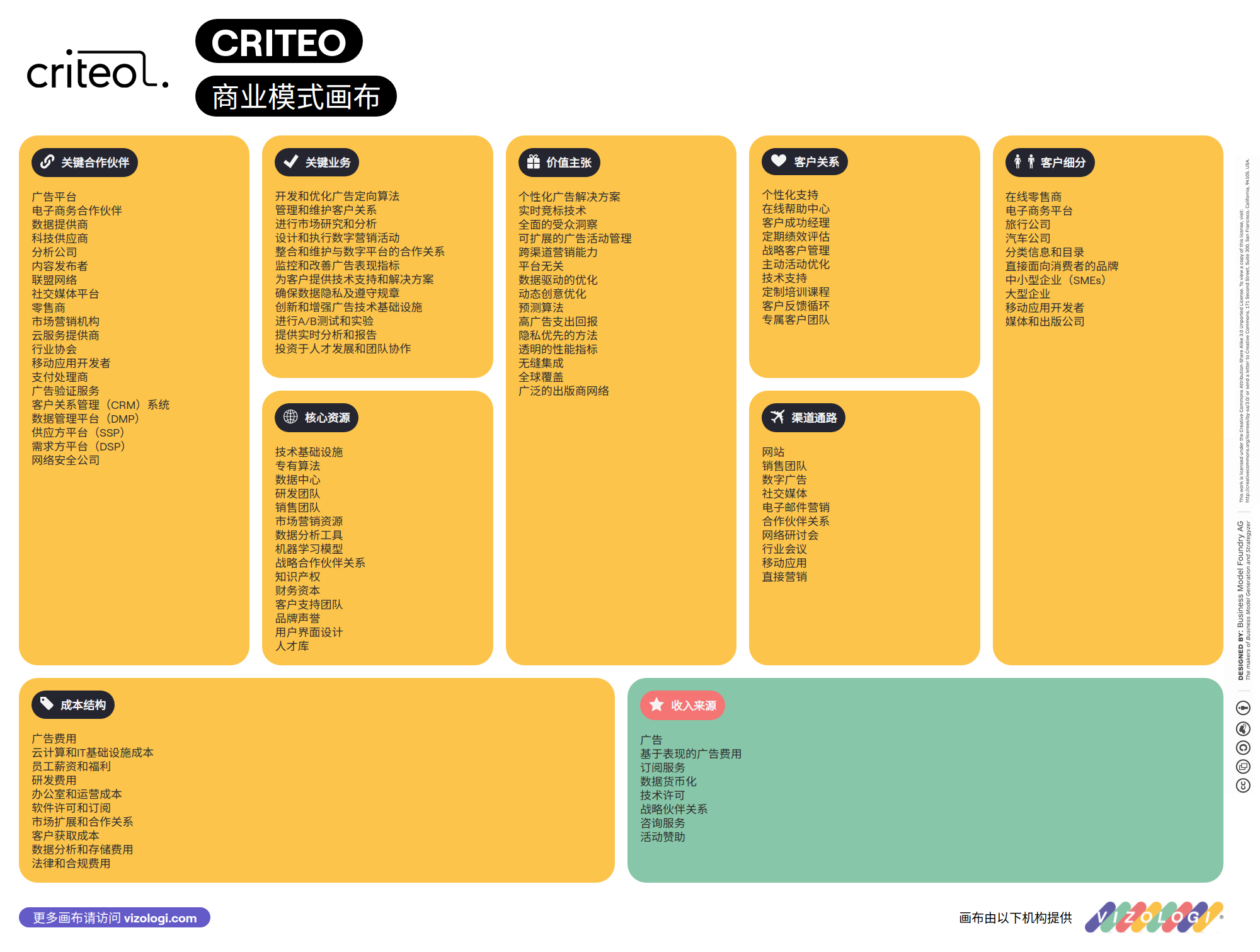 What is Criteo's business model? | Vizologi